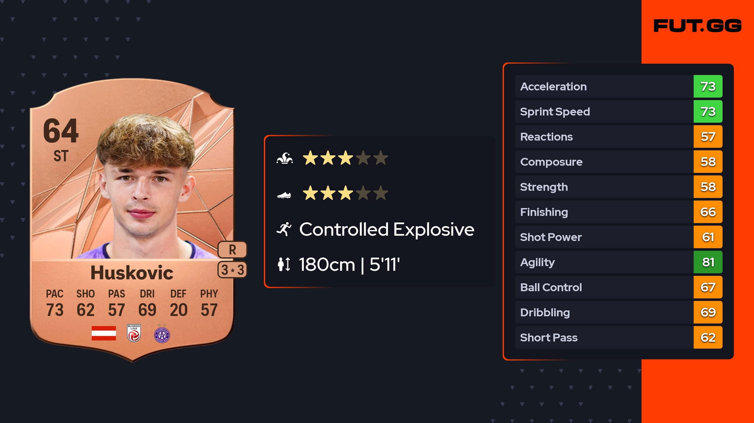 Muharem Huskovic EA FC 26 Ratings, Prices, and Cards - FUT.GG