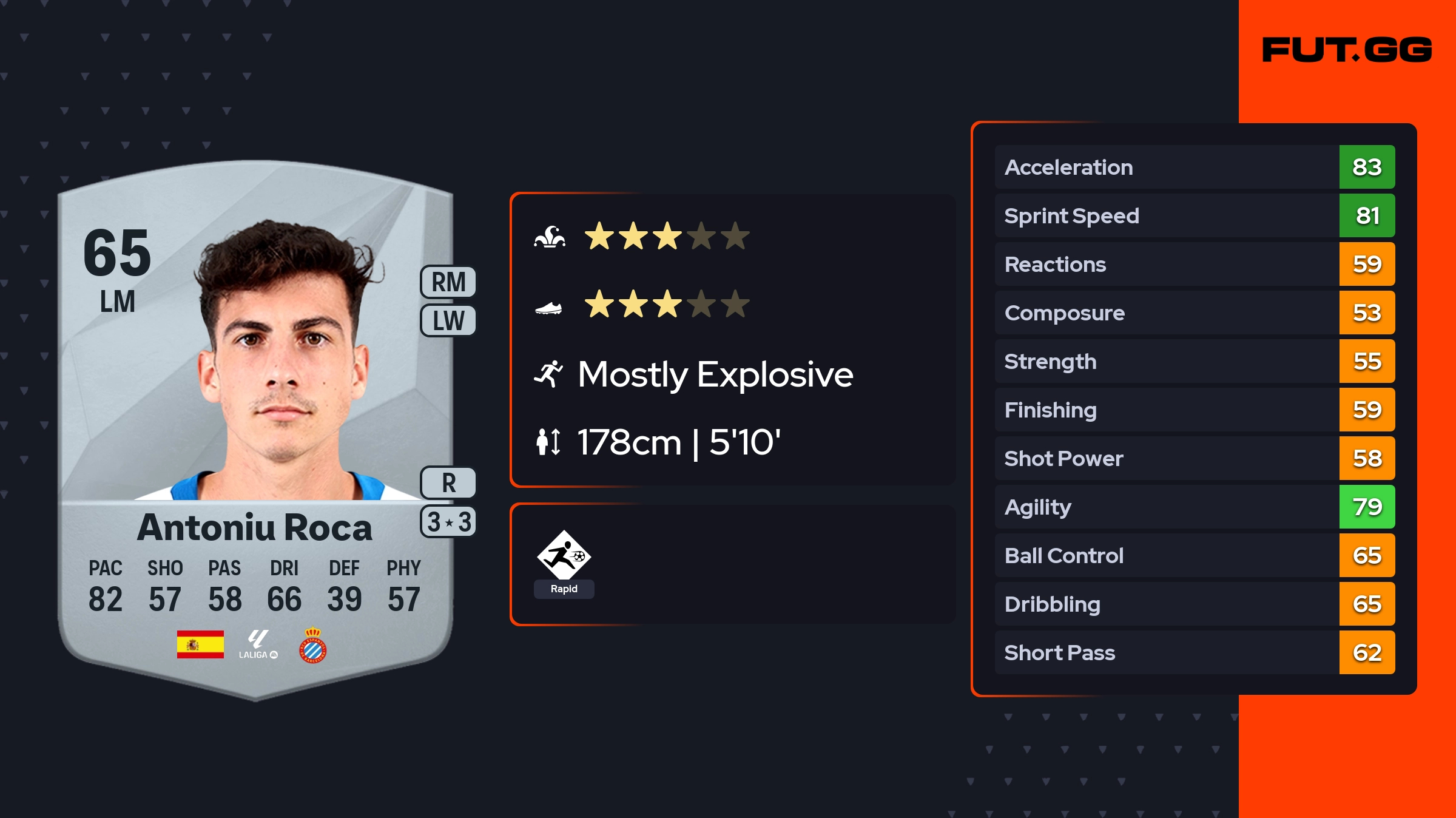 Antoniu Roca EA FC 25 Ratings, Prices, and Cards - FUT.GG