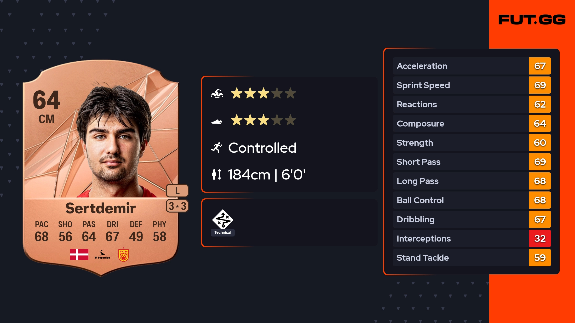 Zidan Sertdemir EA FC 25 Ratings, Prices, and Cards - FUT.GG