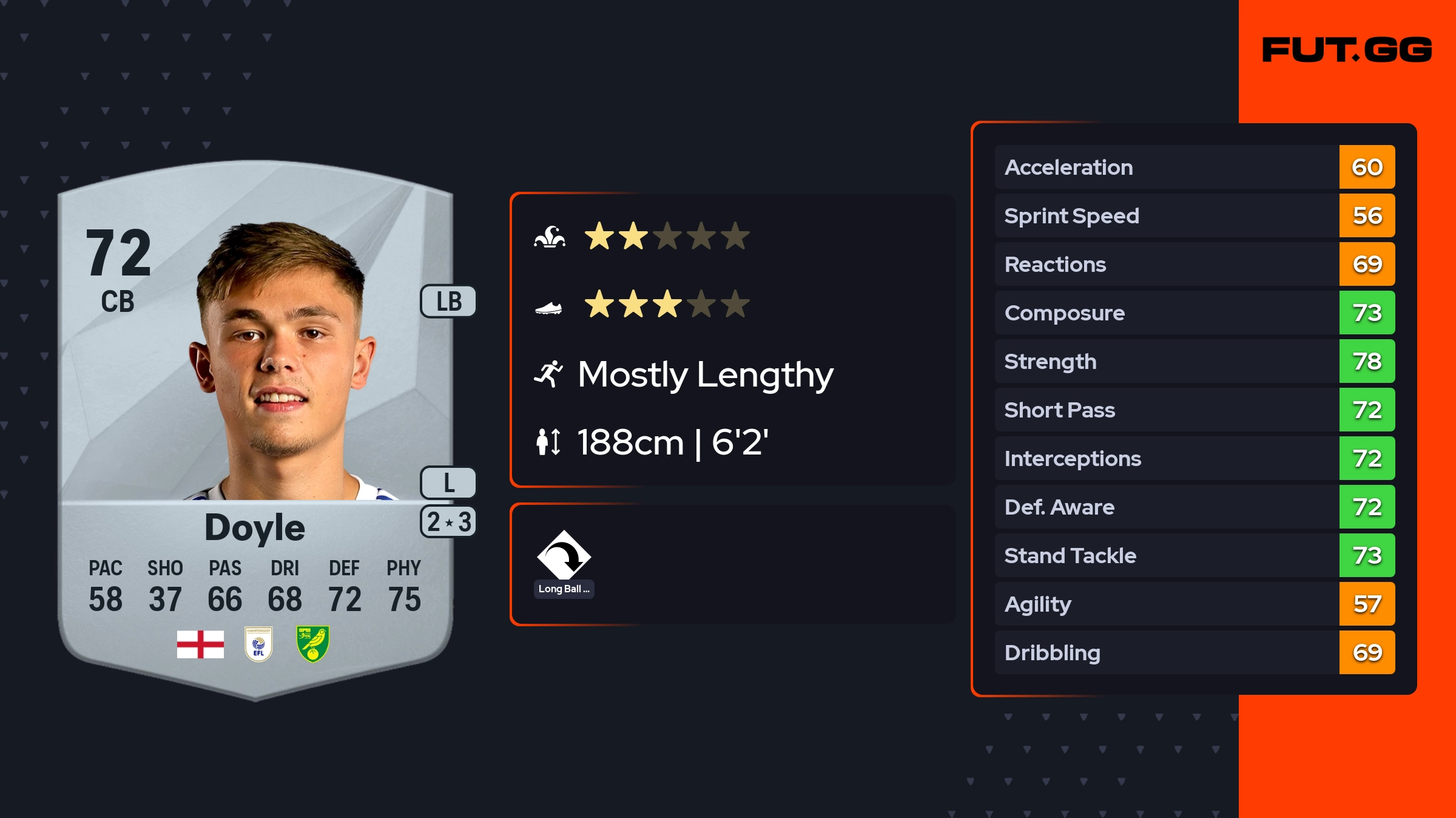 Callum Doyle EA FC 26 Ratings, Prices, and Cards - FUT.GG