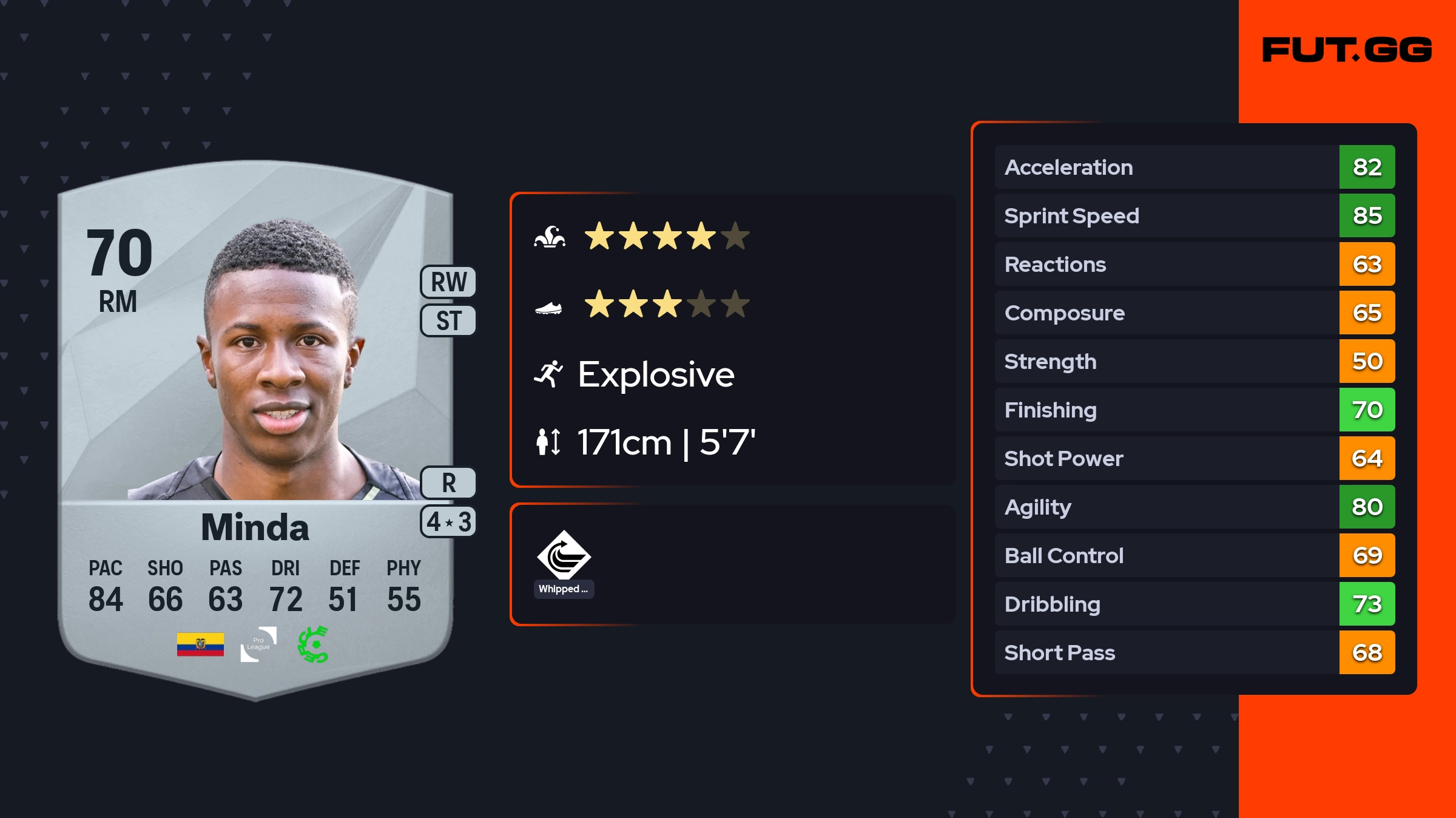 Alan Minda EA FC 25 Ratings, Prices, and Cards - FUT.GG