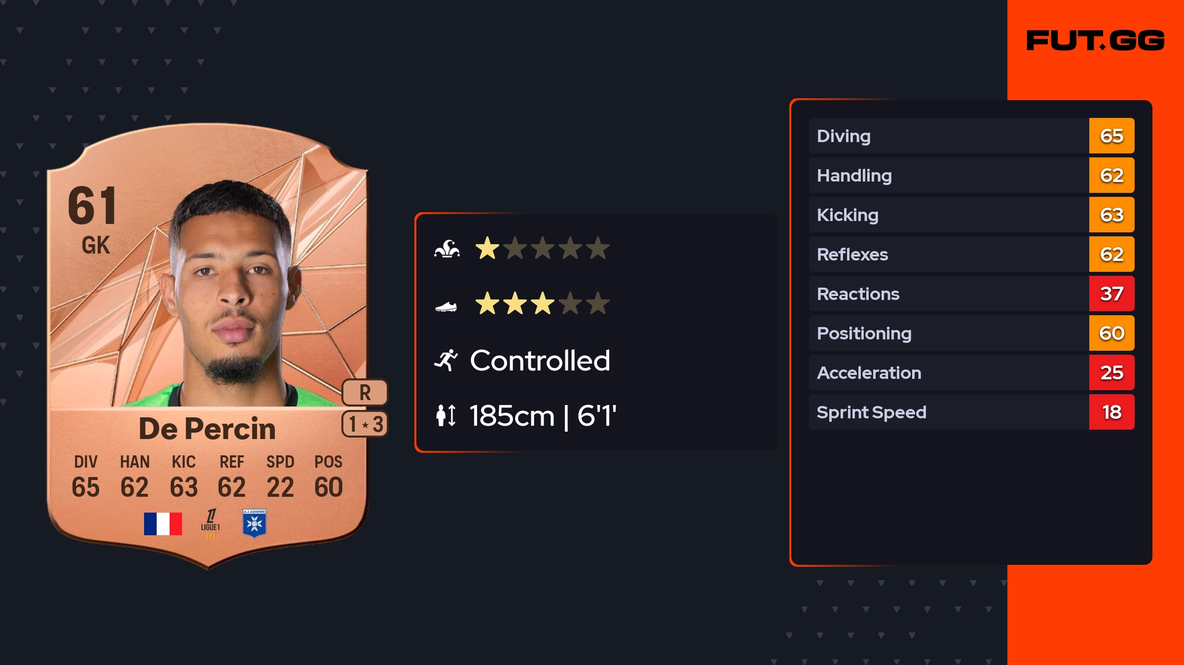 Théo De Percin EA FC 25 Ratings, Prices, and Cards - FUT.GG