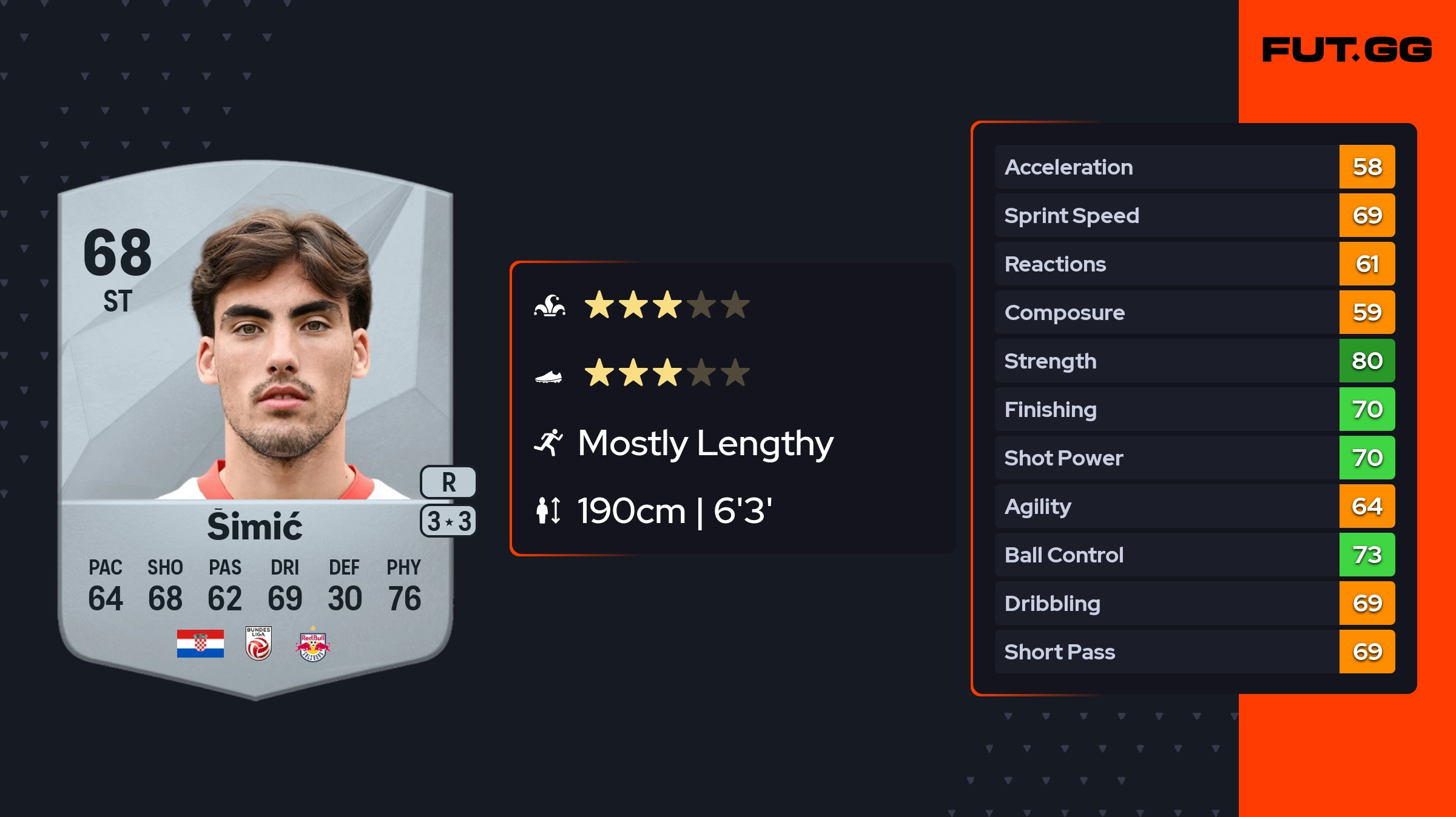 Roko Šimić EA FC 25 Ratings, Prices, and Cards - FUT.GG