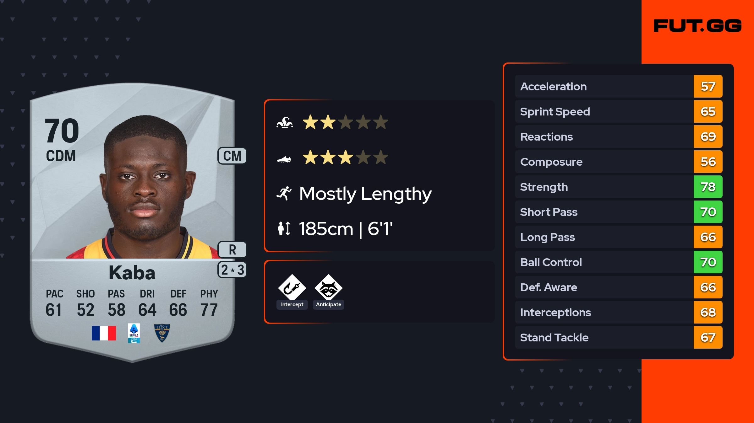 Mohamed Kaba EA FC 25 Ratings, Prices, and Cards - FUT.GG