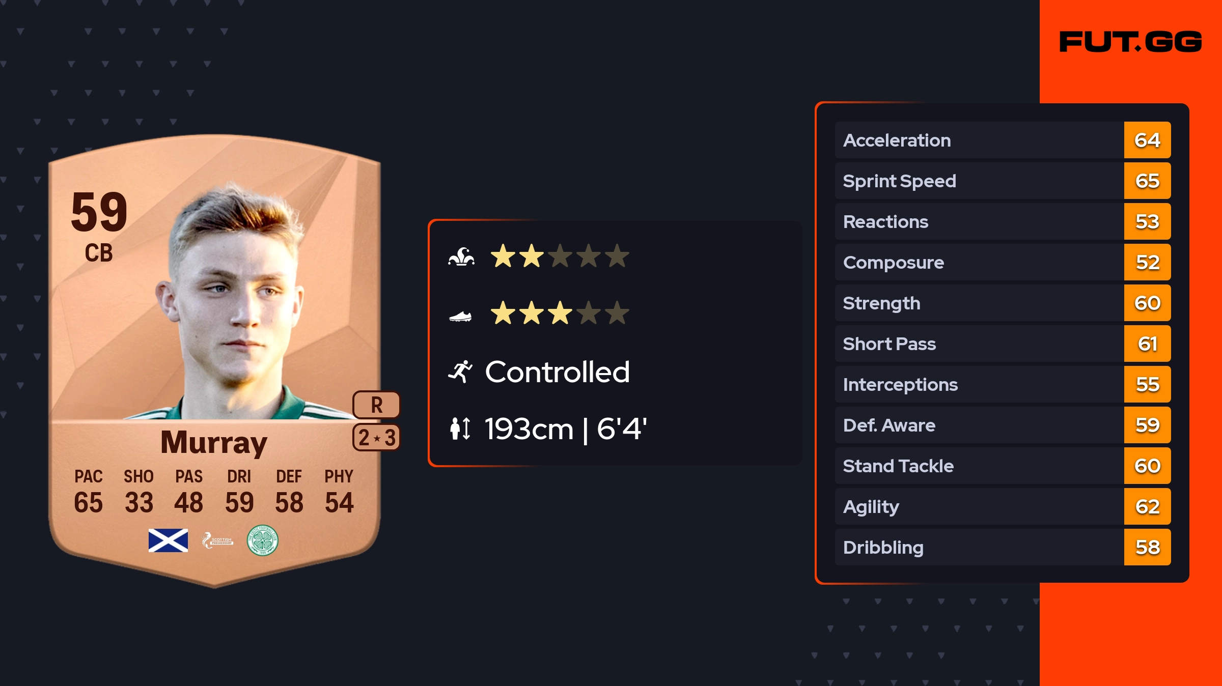 Dane Murray EA FC 25 Ratings, Prices, and Cards - FUT.GG