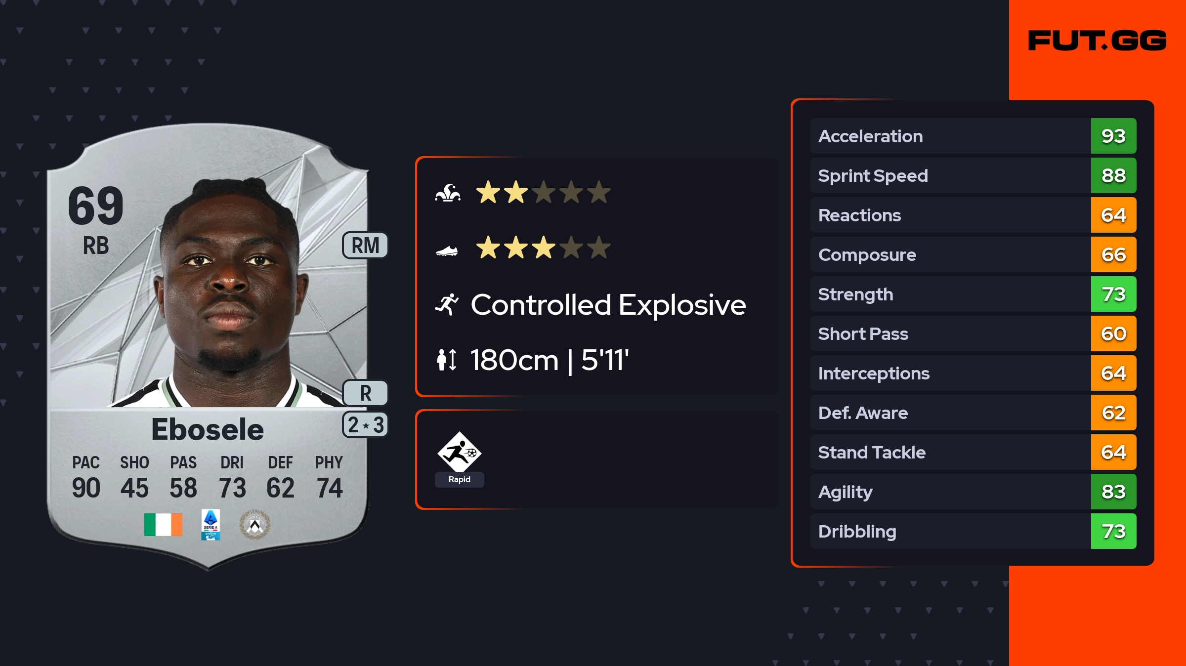Festy Ebosele EA FC 25 Ratings, Prices, and Cards - FUT.GG