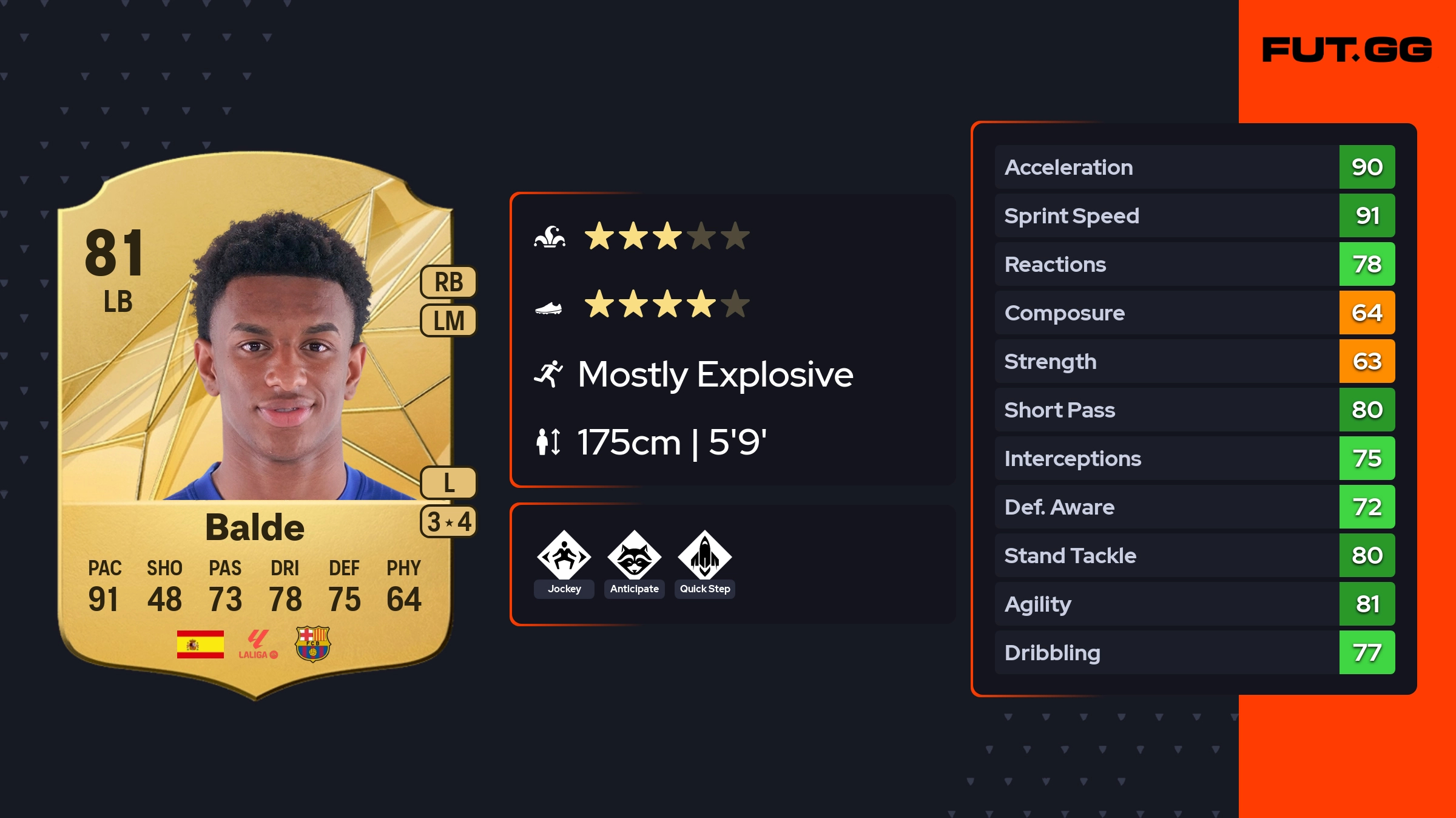 Balde EA FC 26 Ratings, Prices, and Cards - FUT.GG