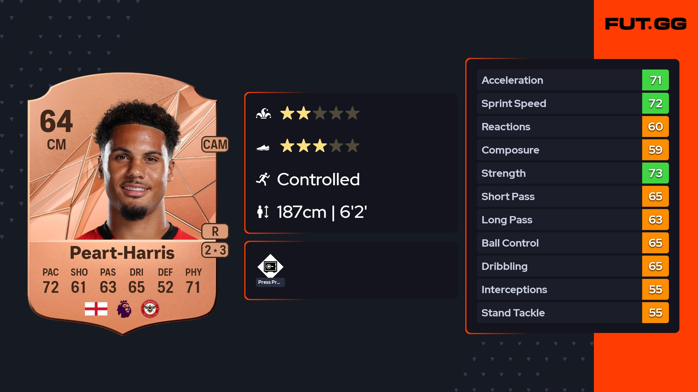 Myles Peart-Harris EA FC 25 Ratings, Prices, and Cards - FUT.GG