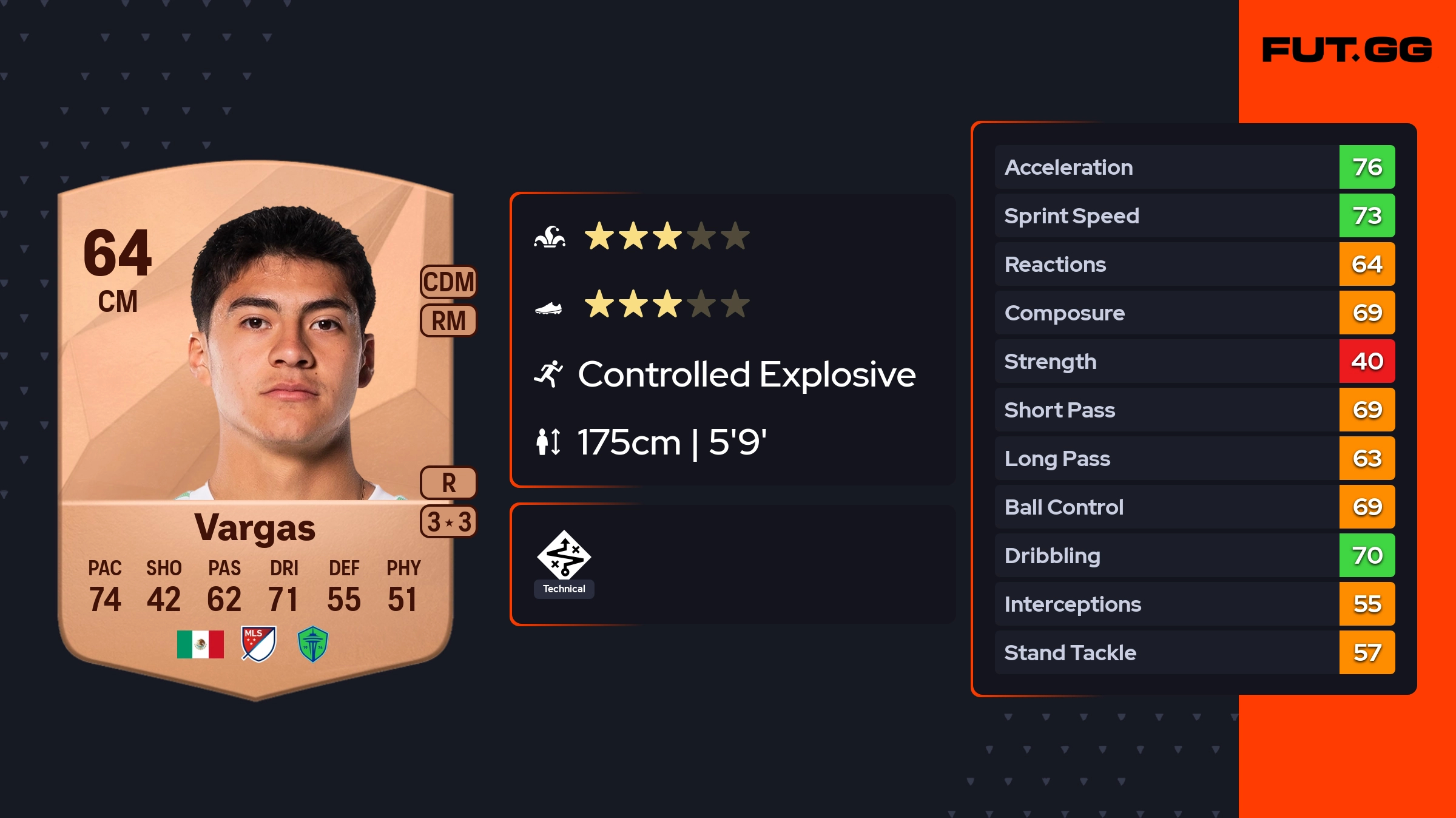 Obed Vargas EA FC 25 Ratings, Prices, and Cards - FUT.GG