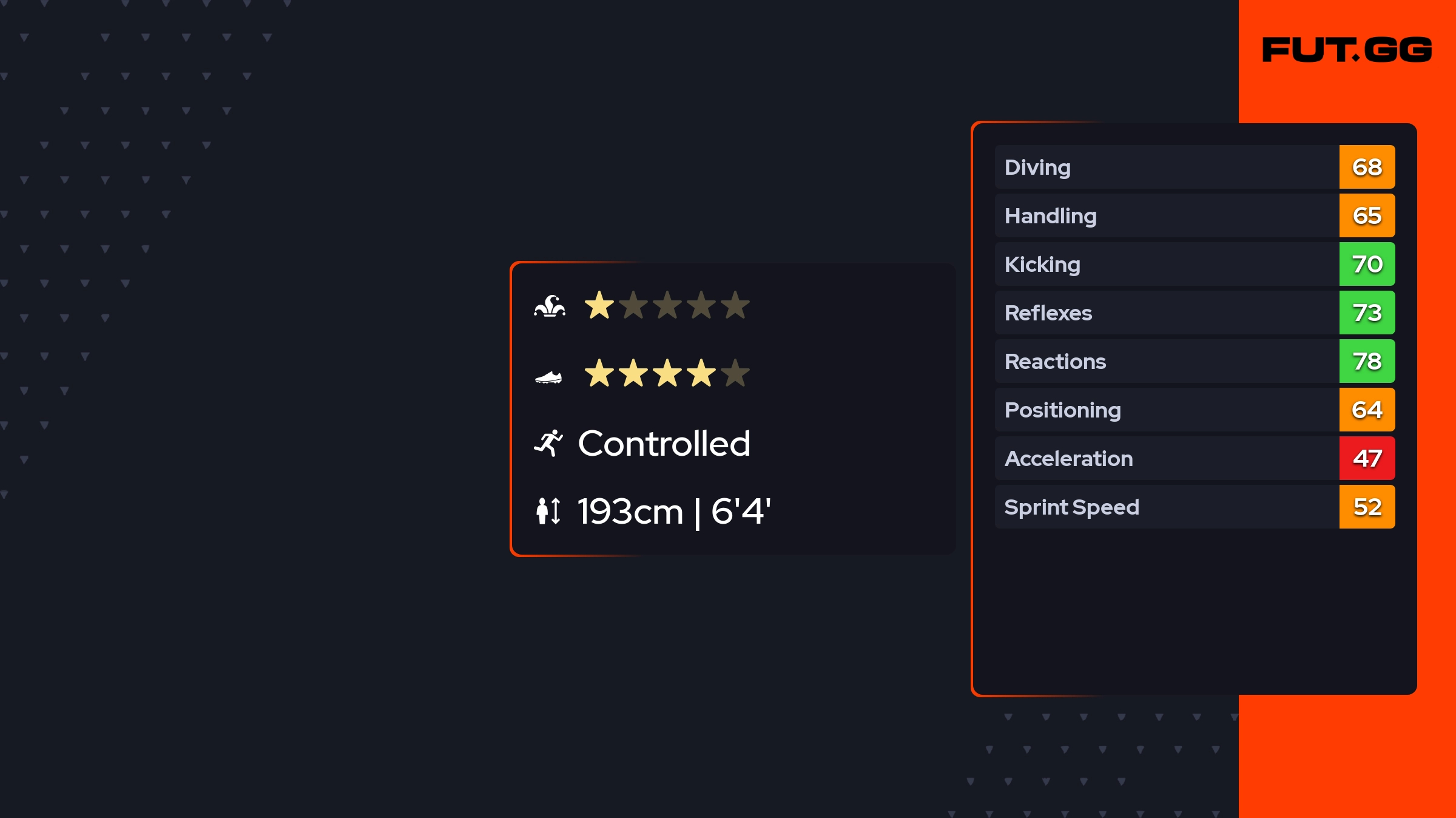 Alex Paulsen EA FC 25 Ratings, Prices, and Cards - FUT.GG