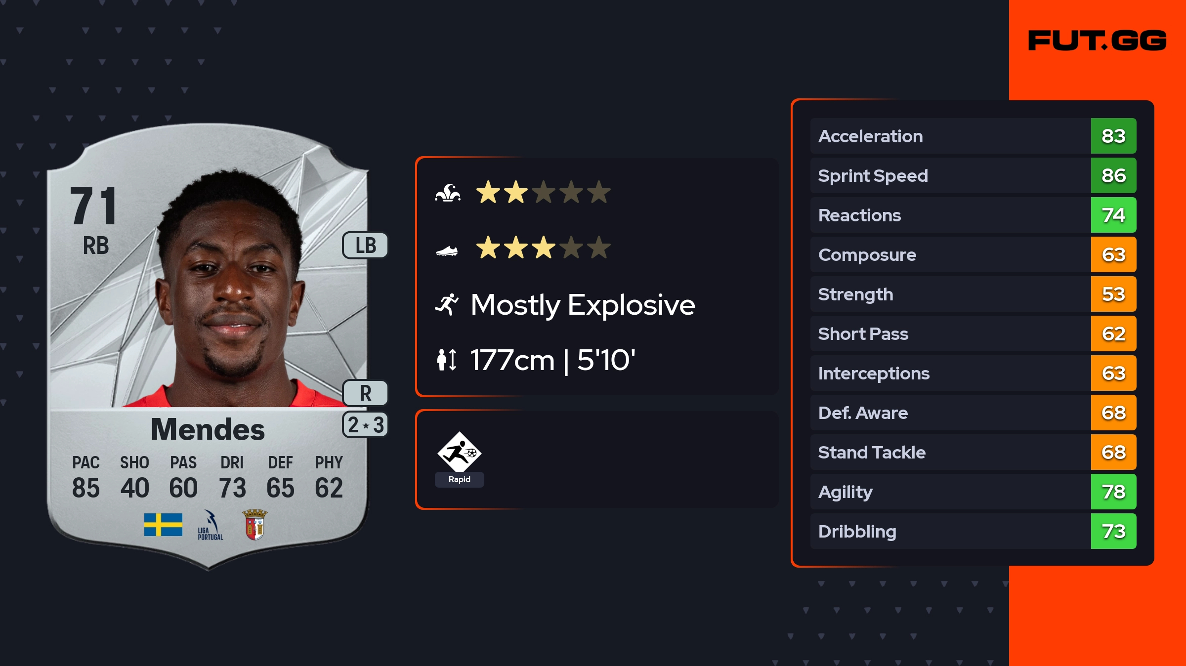 Joe Mendes EA FC 25 Ratings, Prices, and Cards - FUT.GG