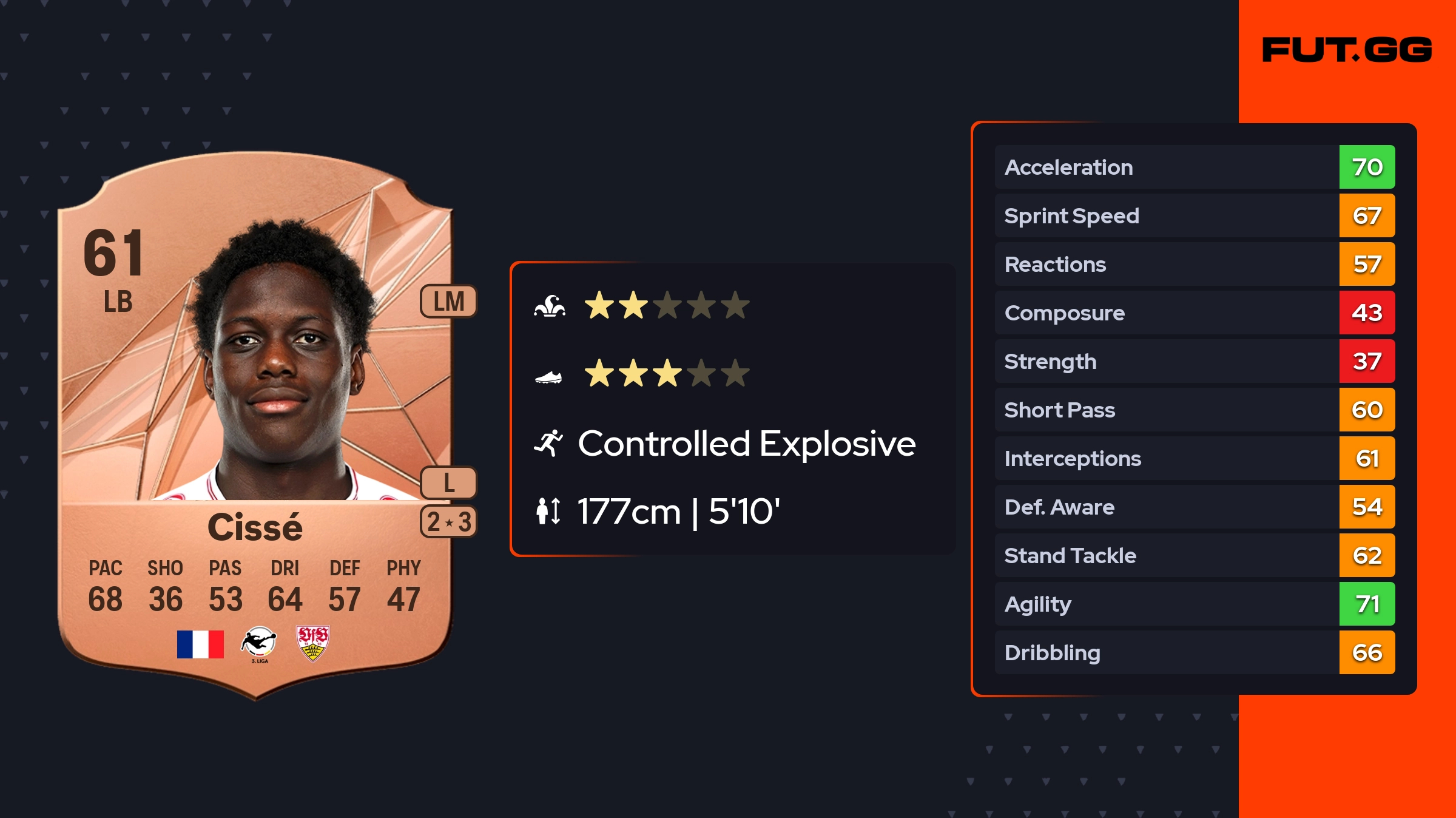 Moussa Cissé EA FC 25 Ratings, Prices, and Cards - FUT.GG