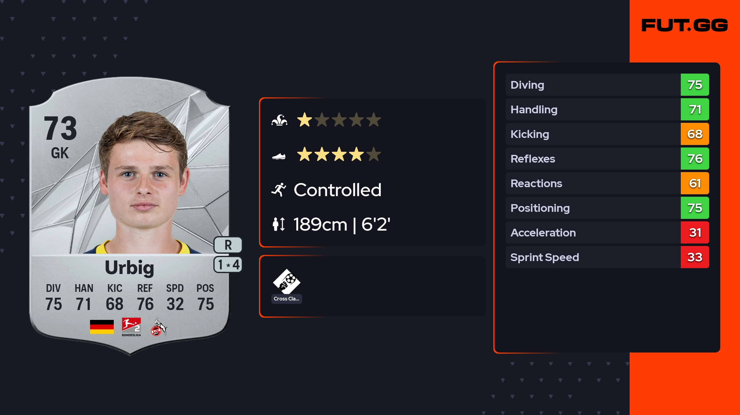 Jonas Urbig EA FC 25 Ratings, Prices, and Cards - FUT.GG