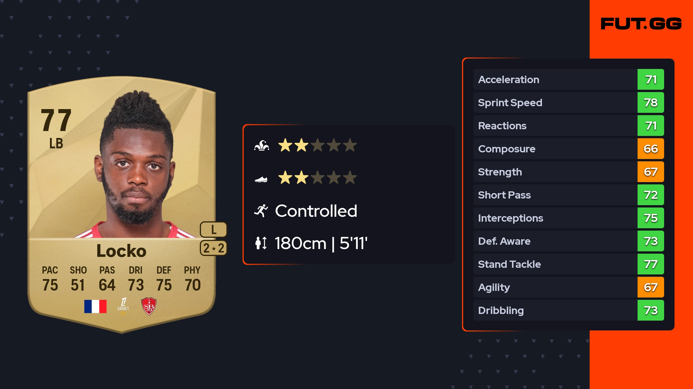 Bradley Locko EA FC 25 Ratings, Prices, and Cards - FUT.GG
