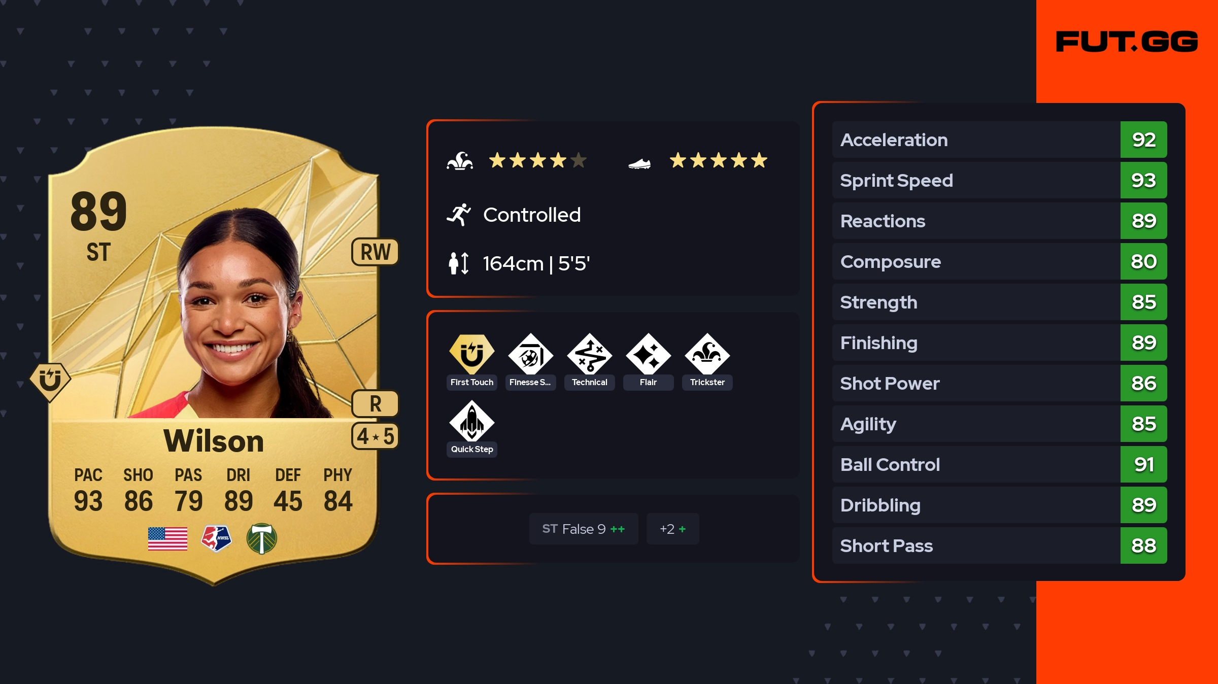 Sophia Wilson EA FC 26 Ratings, Prices, and Cards - FUT.GG