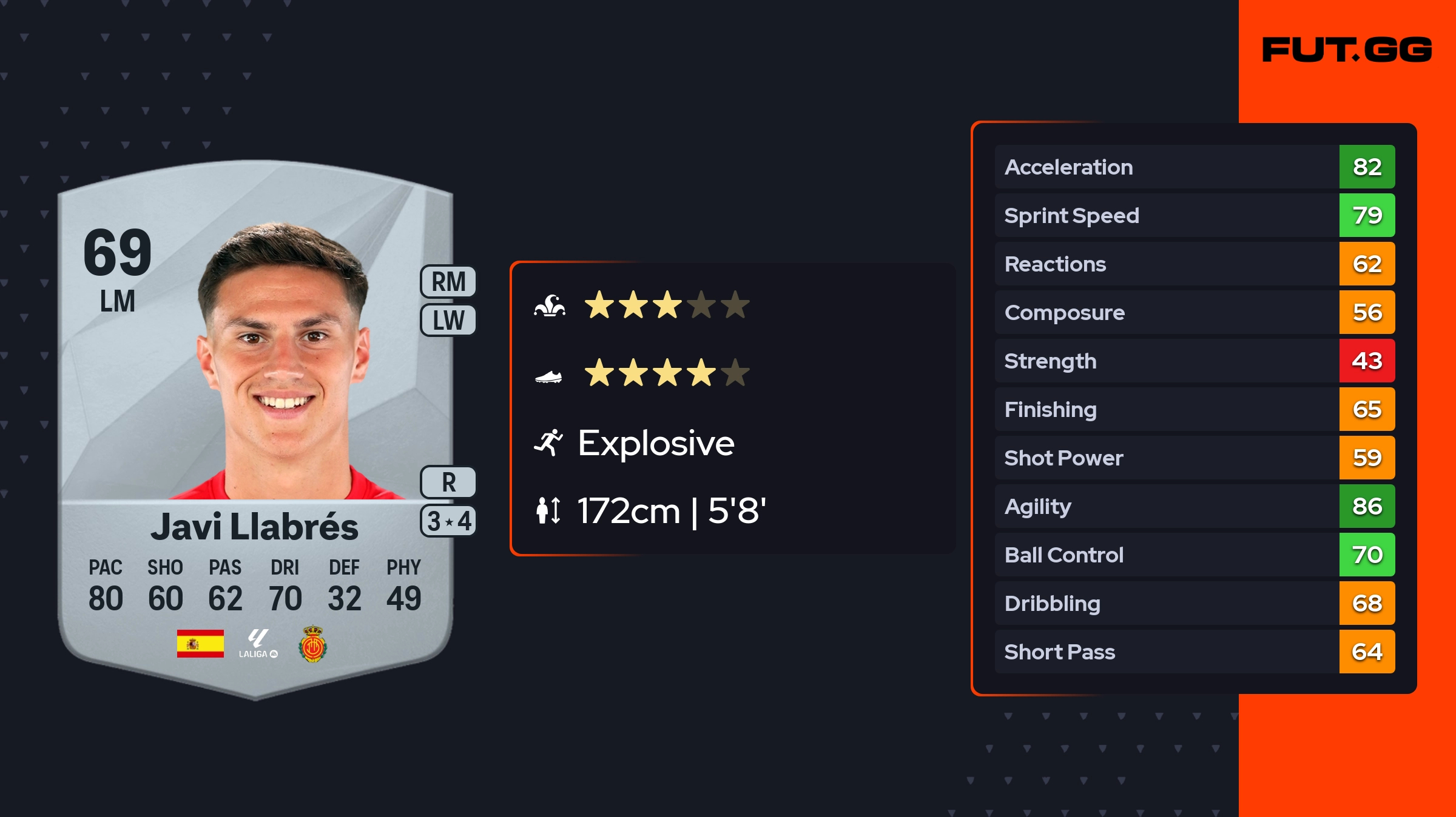 Javi Llabrés EA FC 25 Ratings, Prices, and Cards - FUT.GG