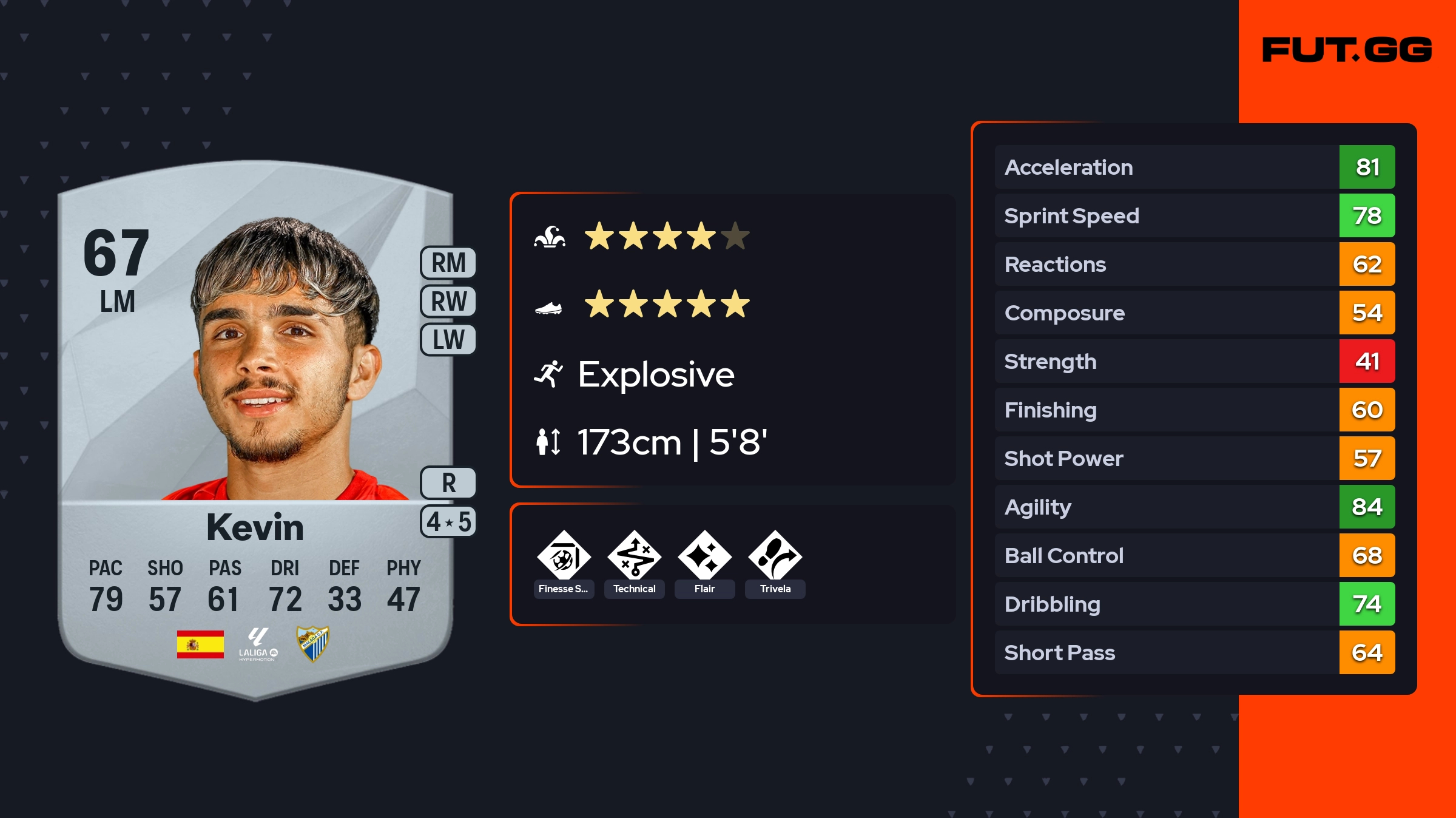 Kevin EA FC 25 Ratings, Prices, and Cards - FUT.GG