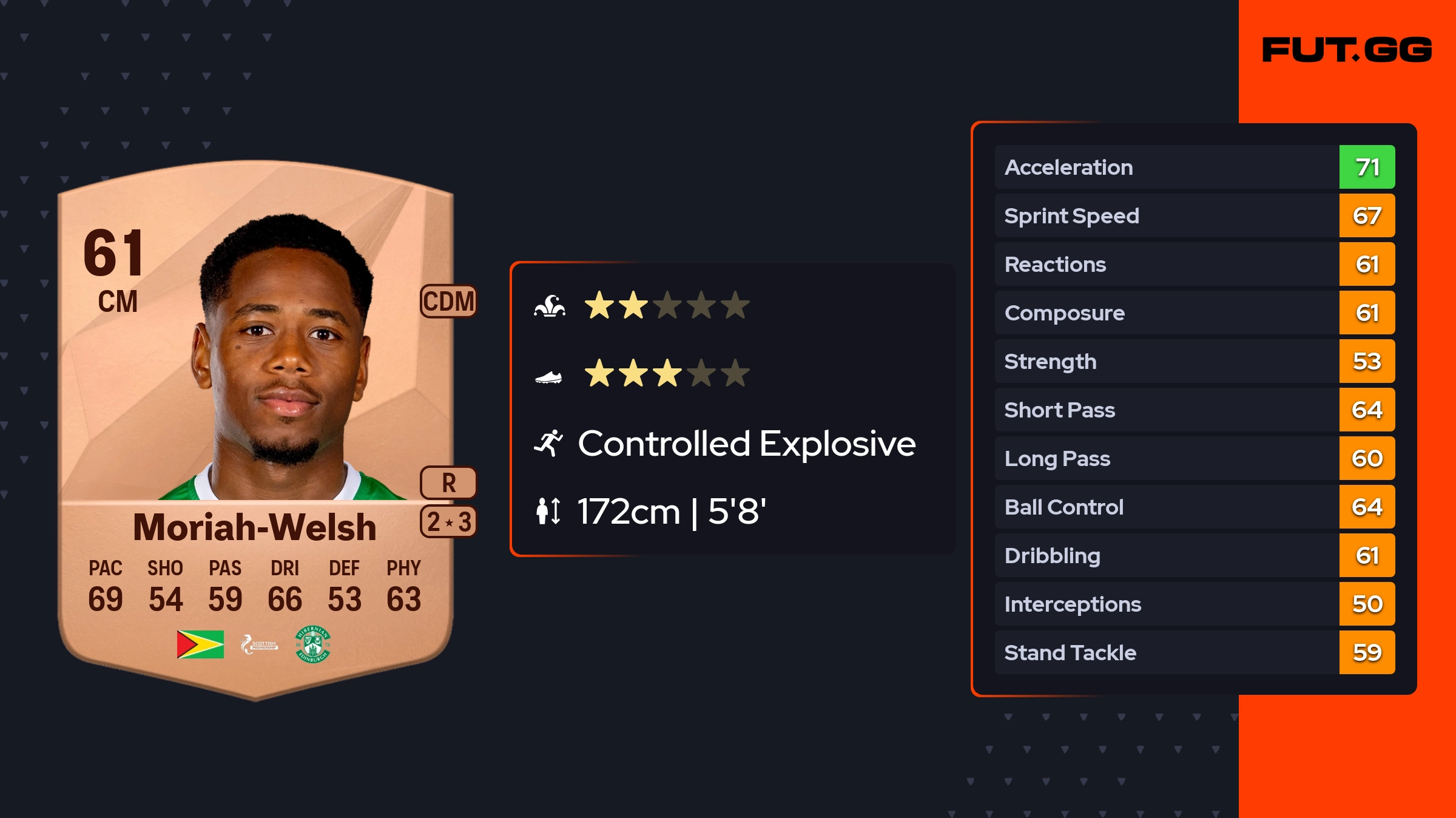 Nathan Moriah-Welsh EA FC 25 Ratings, Prices, and Cards - FUT.GG