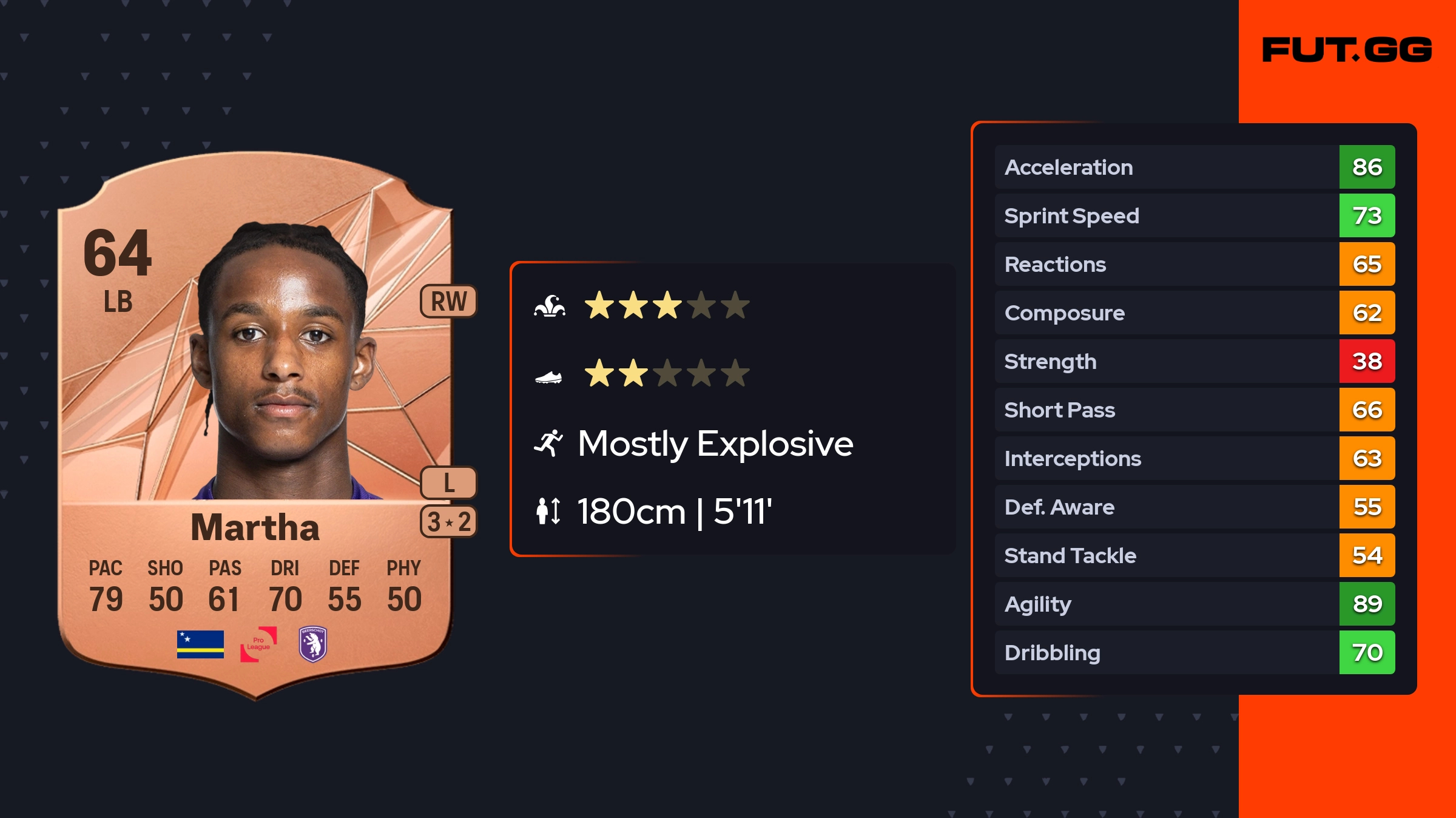 Ar'jany Martha EA FC 25 Ratings, Prices, and Cards - FUT.GG