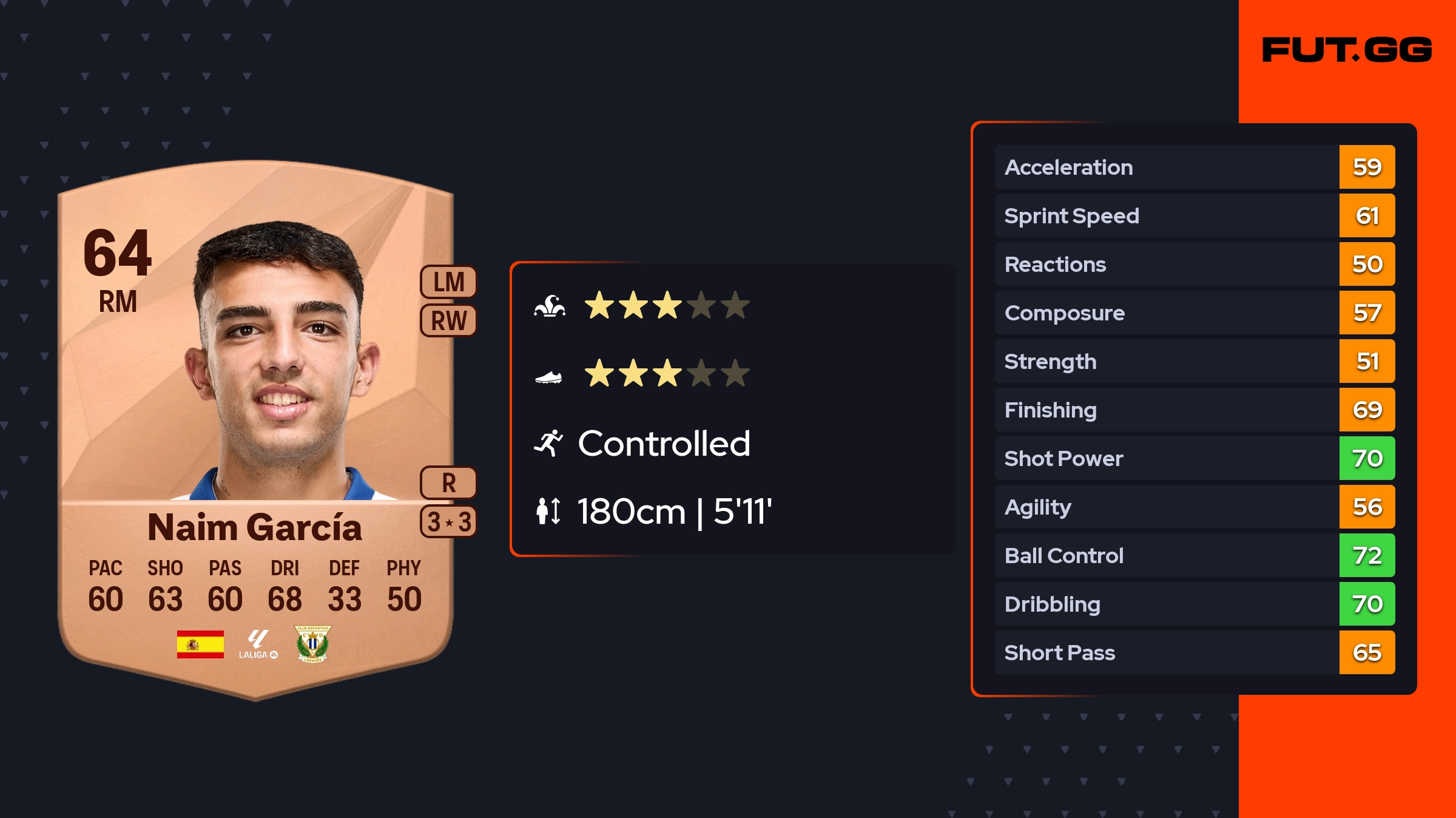 Naim García EA FC 25 Ratings, Prices, and Cards - FUT.GG