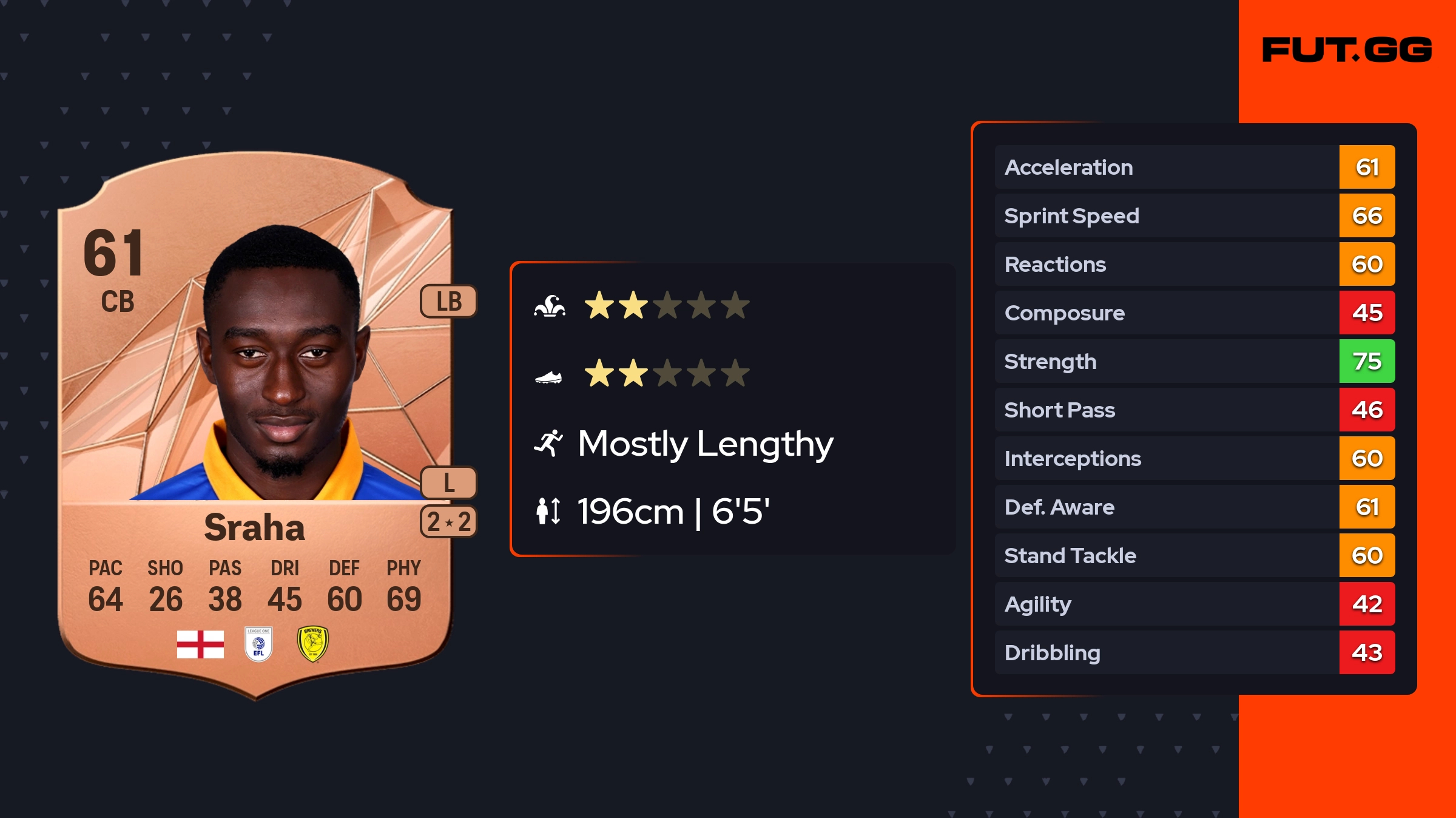 Jason Sraha EA FC 25 Ratings, Prices, and Cards - FUT.GG