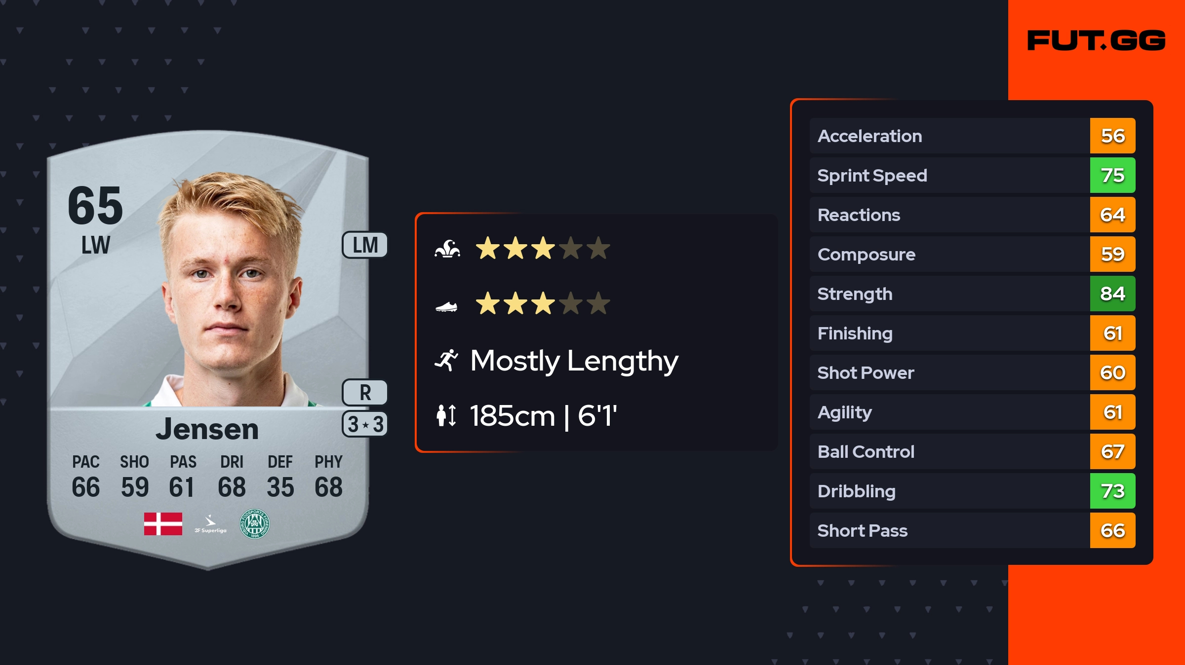 Isak Jensen EA FC 26 Ratings, Prices, and Cards - FUT.GG