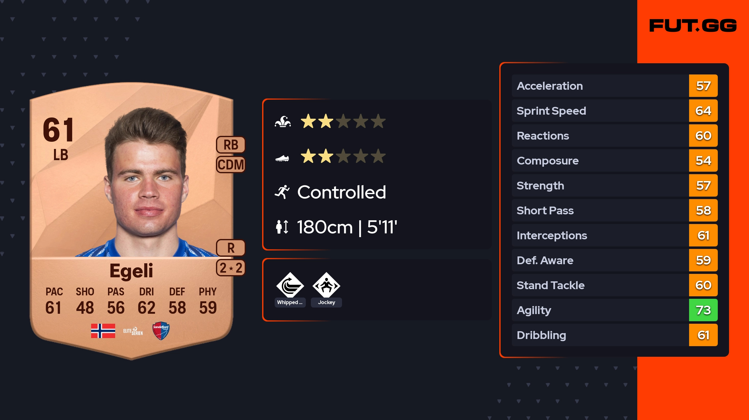 Vetle Walle Egeli EA FC 25 Ratings, Prices, and Cards - FUT.GG