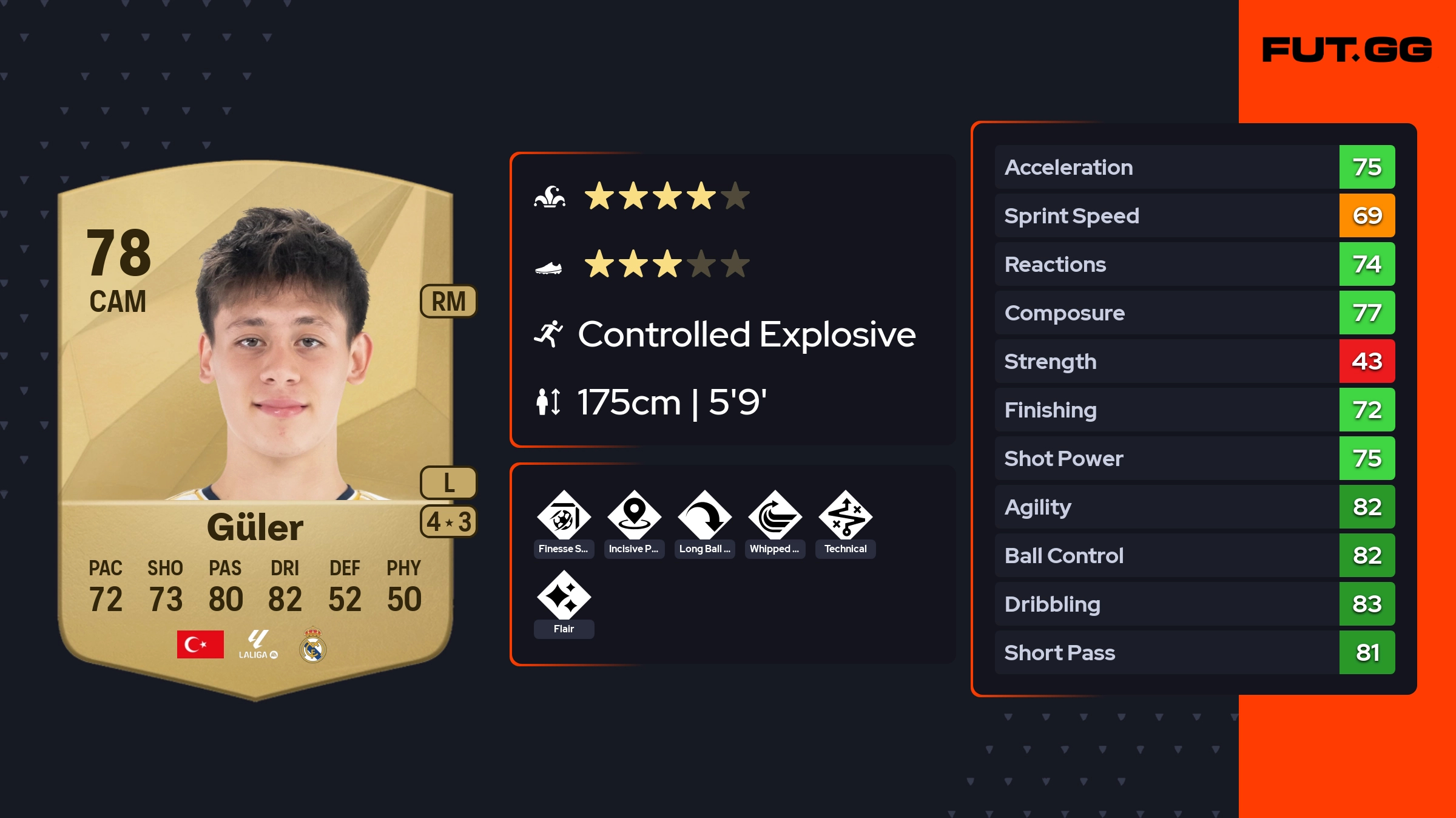 Arda Güler EA FC 26 Ratings, Prices, and Cards - FUT.GG