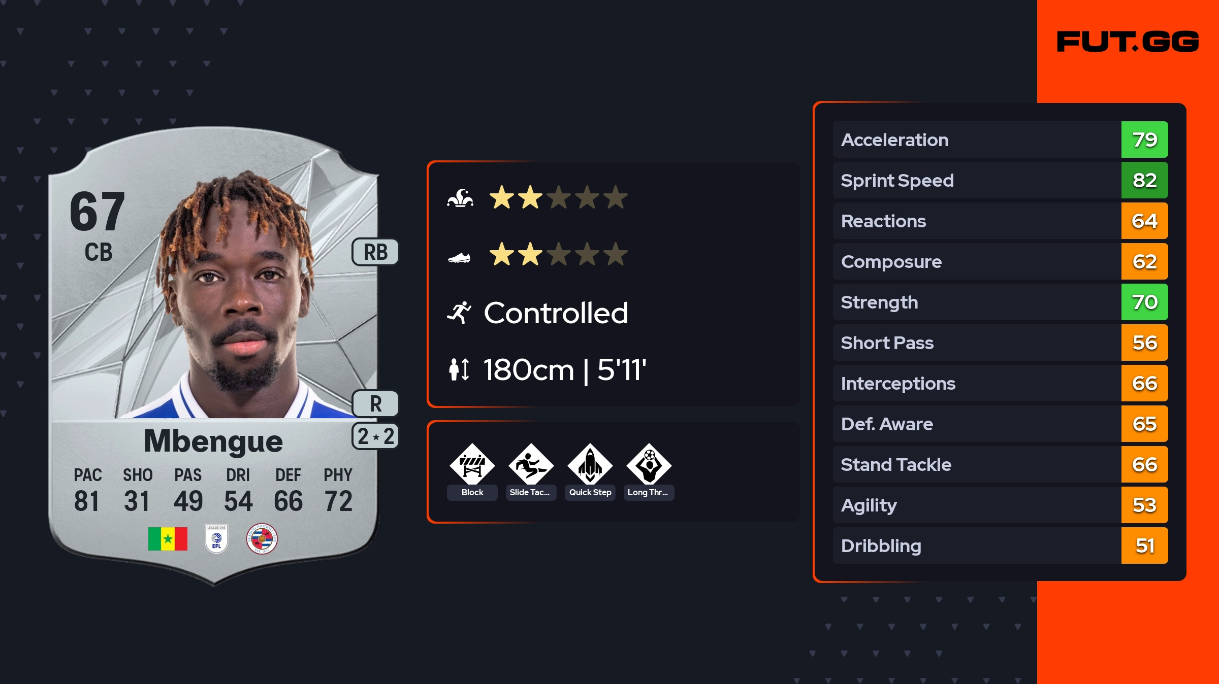 Amadou Mbengue EA FC 25 Ratings, Prices, and Cards - FUT.GG