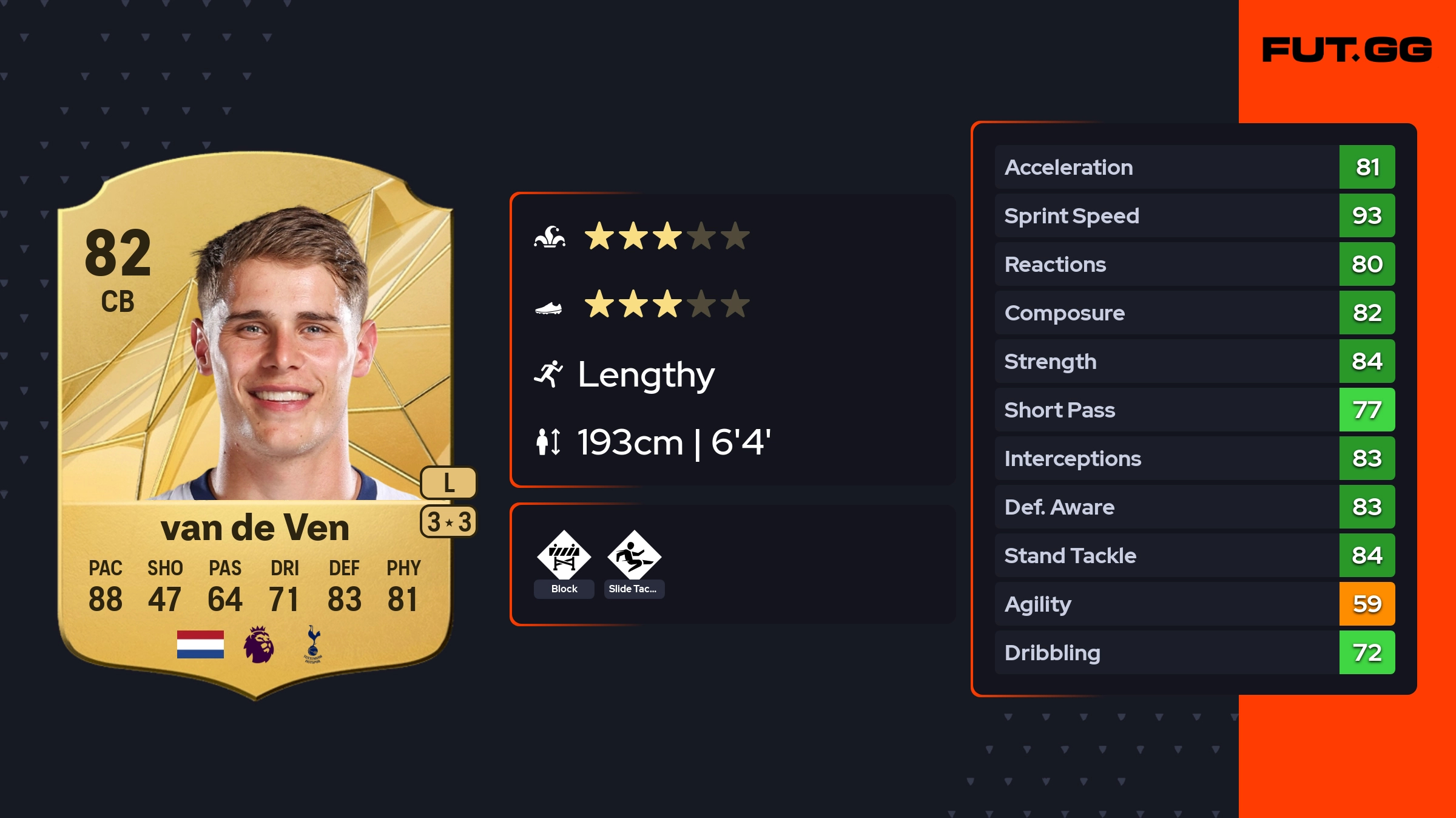 Micky van de Ven EA FC 26 Ratings, Prices, and Cards - FUT.GG