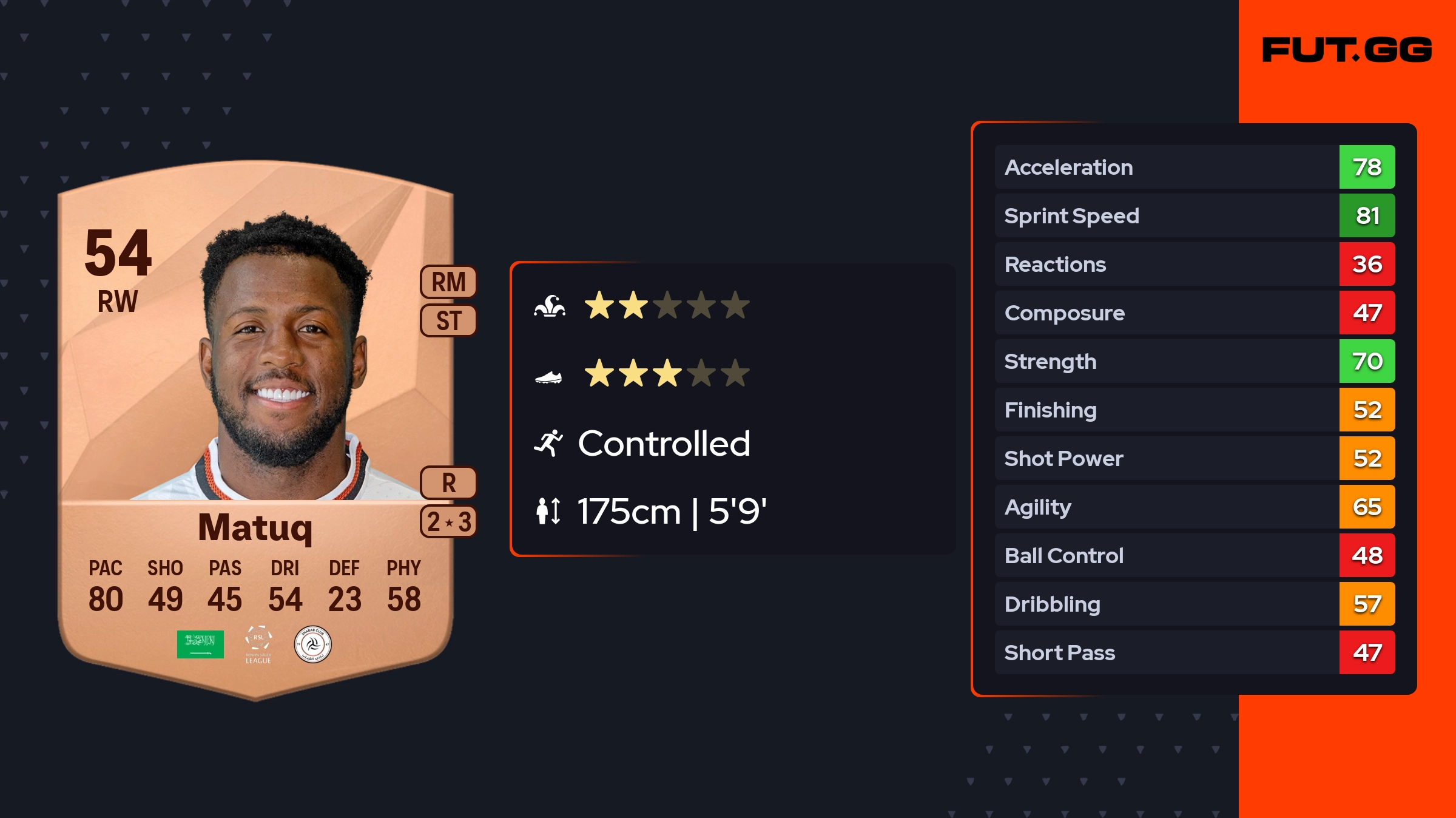 Abdullah Matuq EA FC 25 Ratings, Prices, and Cards - FUT.GG