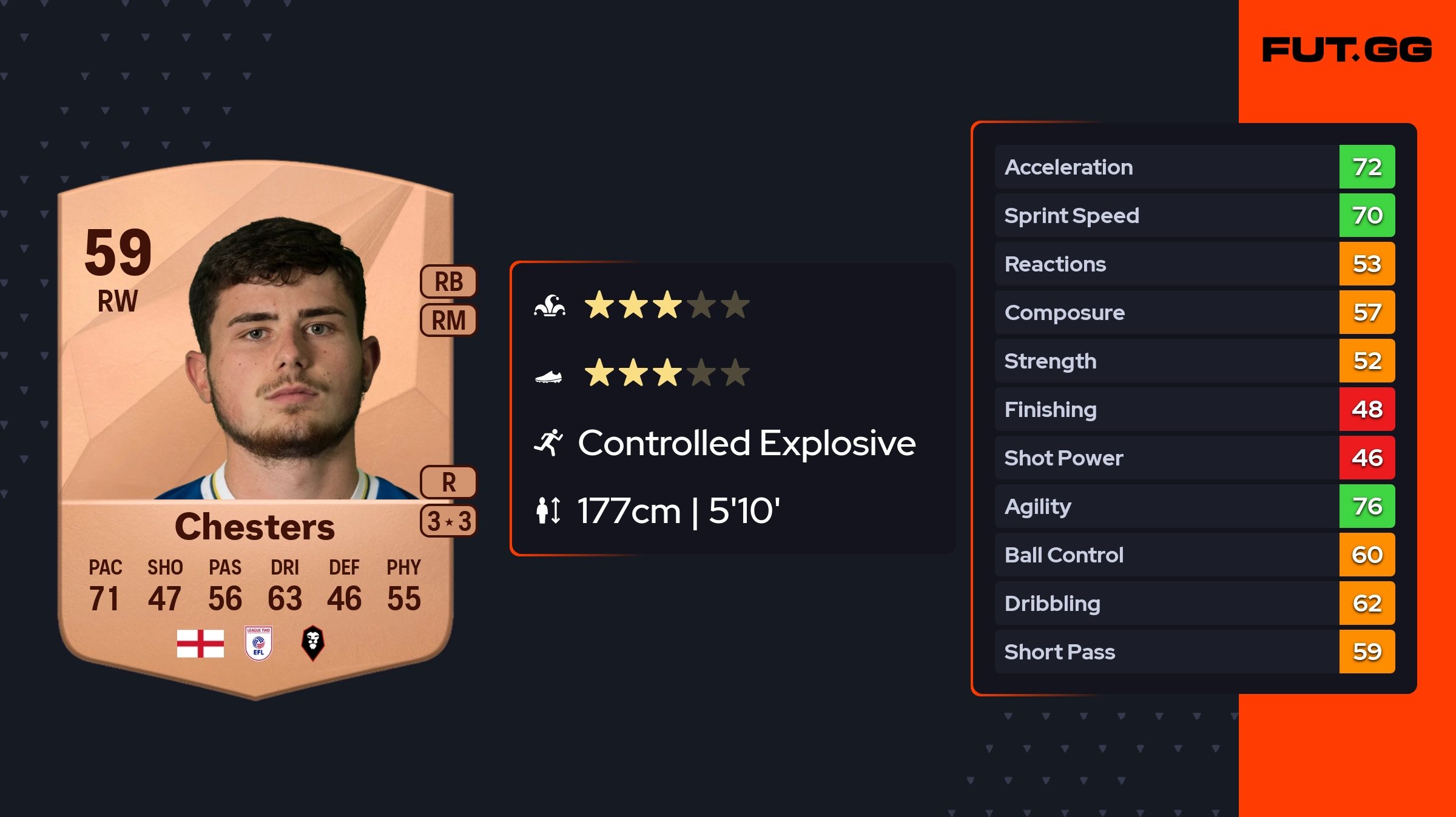 Daniel Chesters EA FC 25 Ratings, Prices, and Cards - FUT.GG