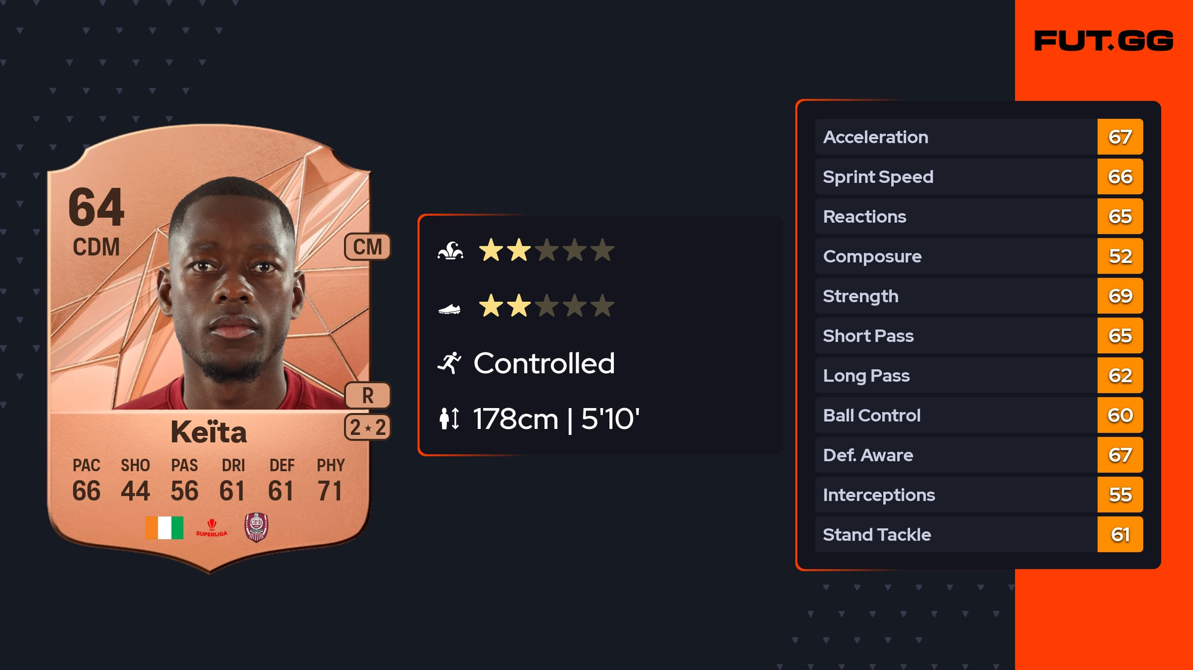 Kader Keïta EA FC 25 Ratings, Prices, and Cards - FUT.GG