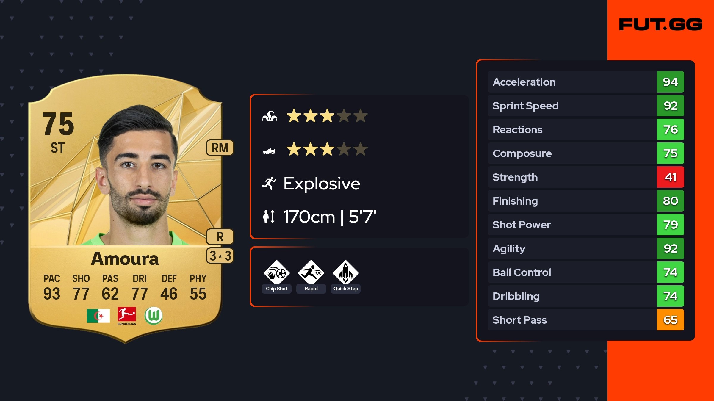 Mohamed Amoura EA FC 26 Ratings, Prices, and Cards - FUT.GG