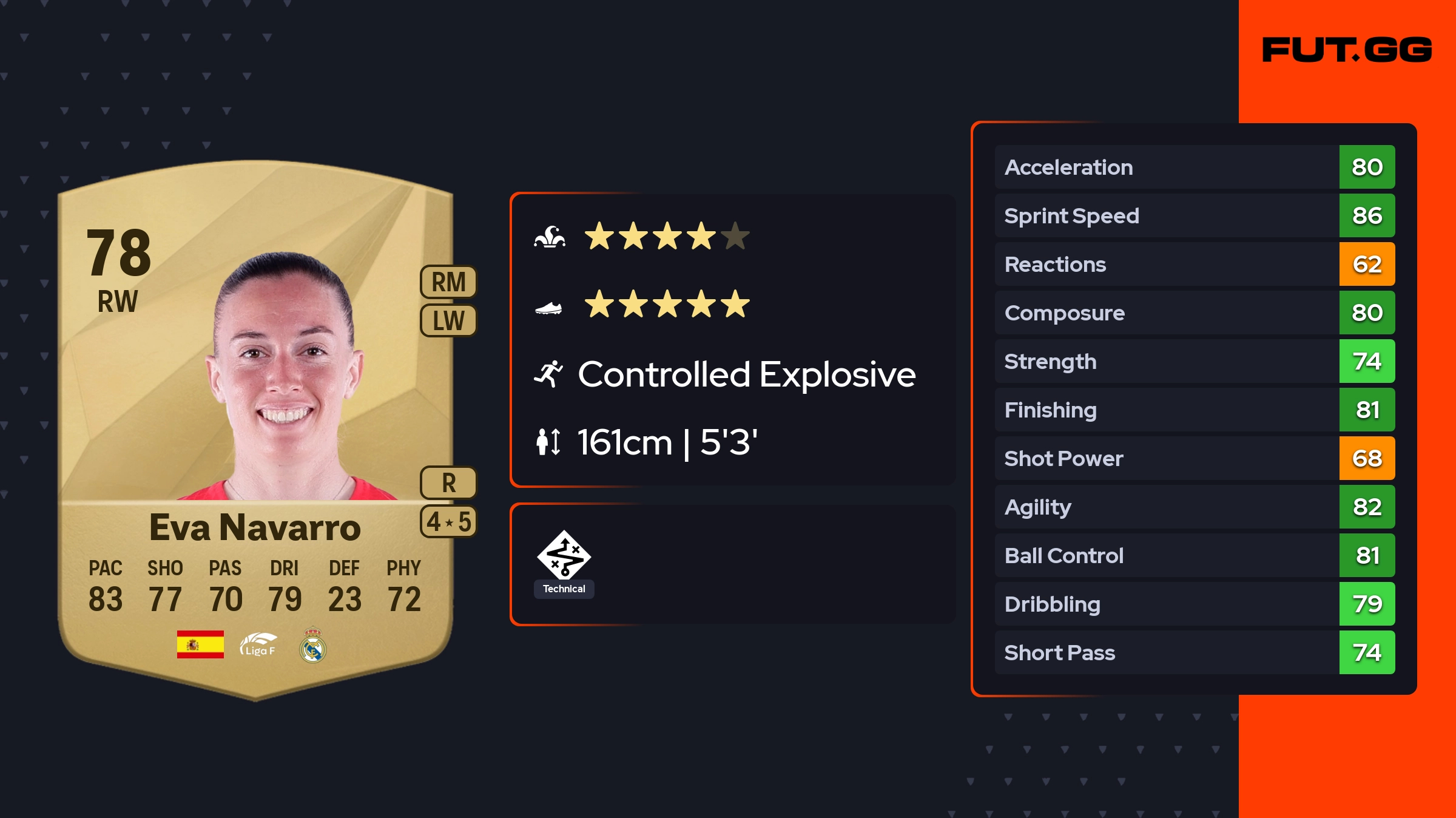 Eva Navarro EA FC 25 Ratings, Prices, and Cards - FUT.GG