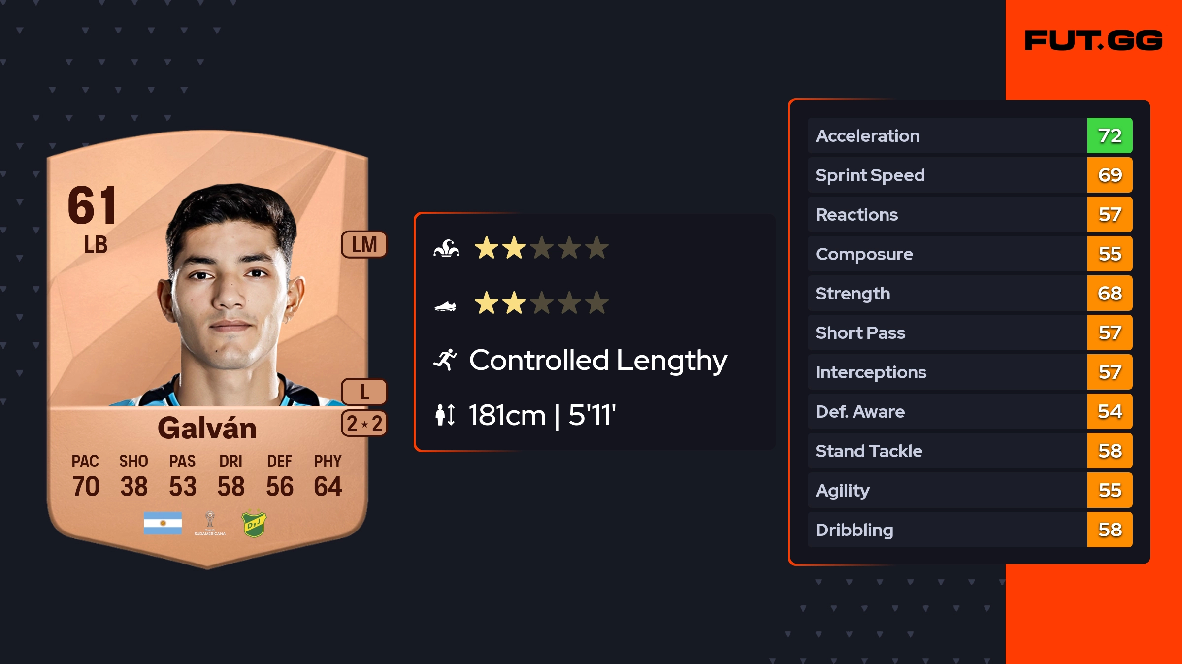 Ignacio Galván EA FC 25 Ratings, Prices, and Cards - FUT.GG