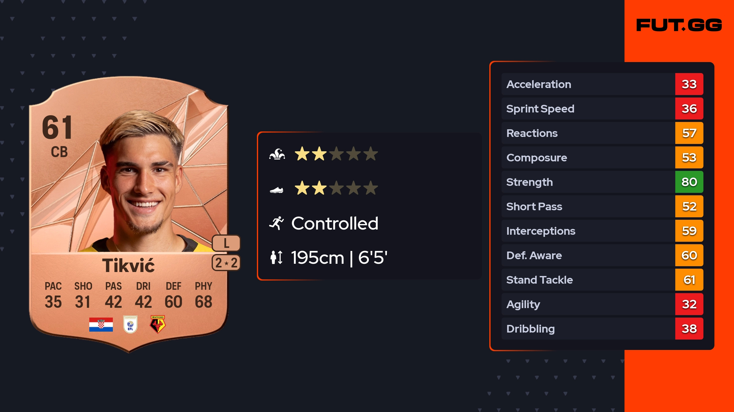 Antonio Tikvić EA FC 25 Ratings, Prices, and Cards - FUT.GG
