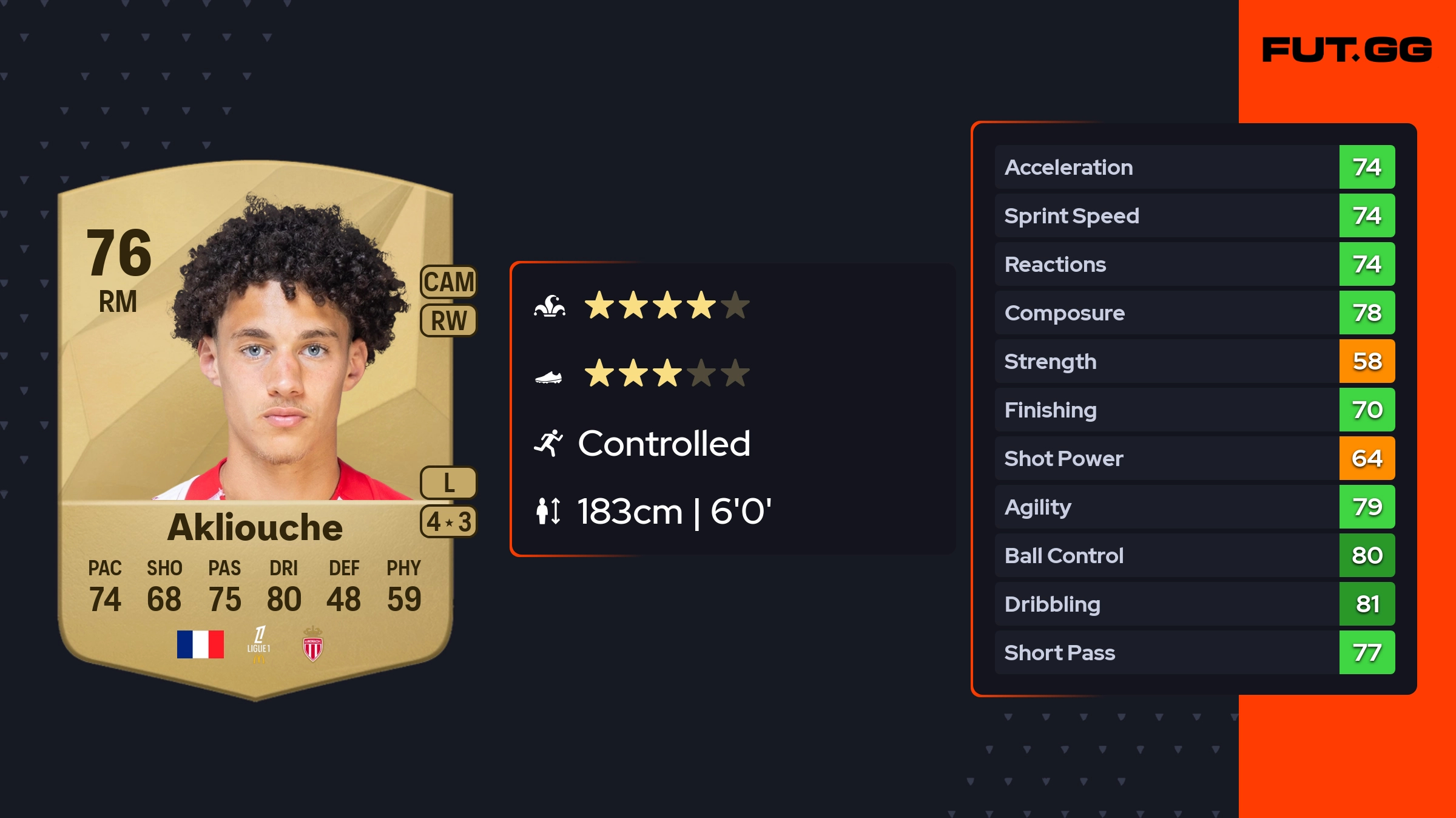Maghnes Akliouche EA FC 26 Ratings, Prices, and Cards - FUT.GG