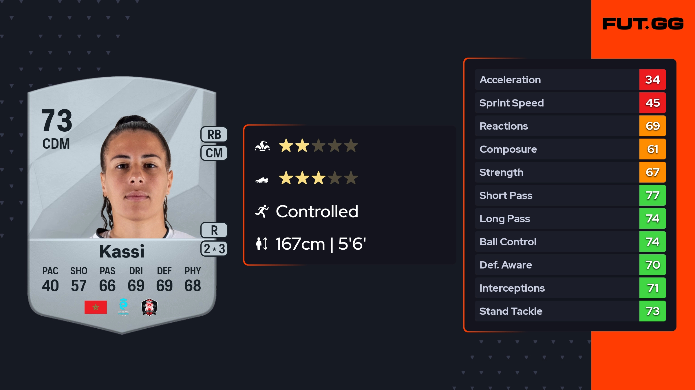 Sarah Kassi EA FC 25 Ratings, Prices, and Cards - FUT.GG