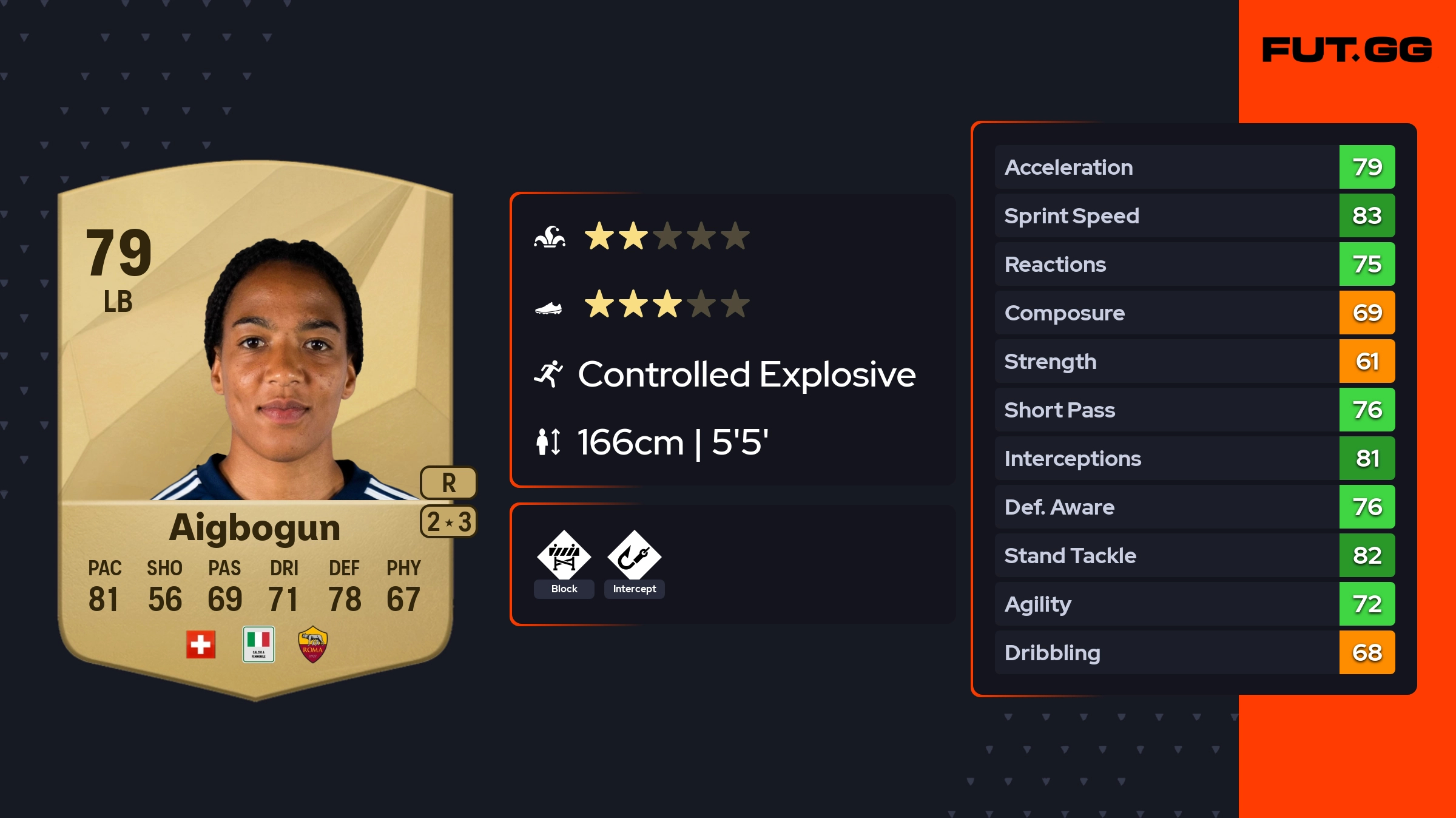 Eseosa Aigbogun EA FC 25 Ratings, Prices, and Cards - FUT.GG