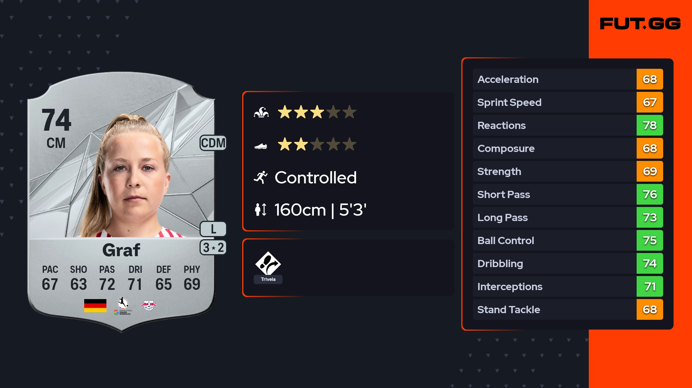Luca Graf EA FC 25 Ratings, Prices, and Cards - FUT.GG