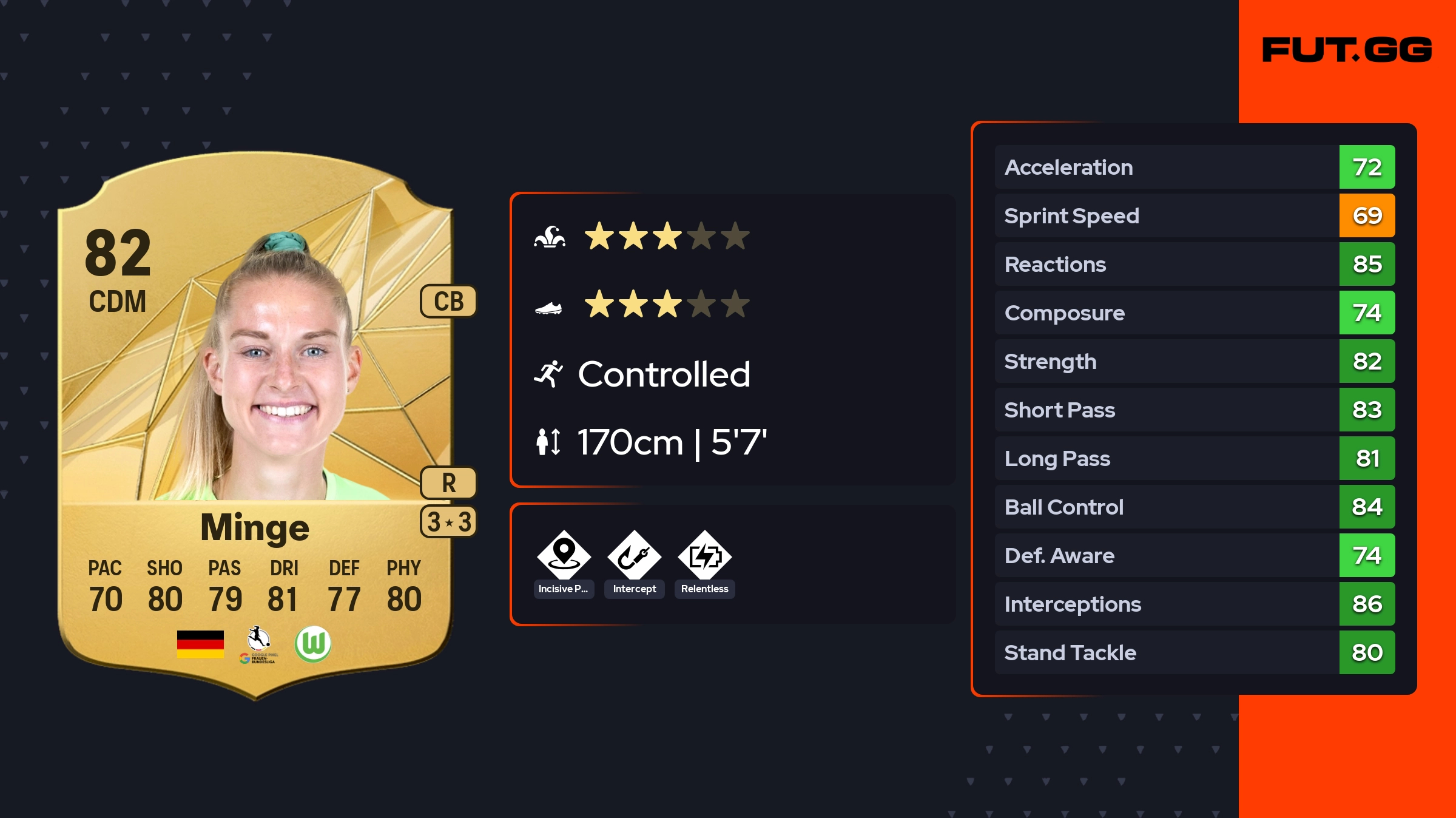 Janina Minge EA FC 25 Ratings, Prices, and Cards - FUT.GG