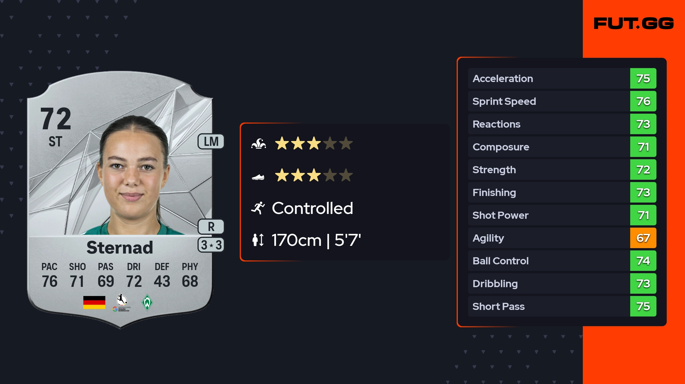 Maja Sternad EA FC 25 Ratings, Prices, and Cards - FUT.GG