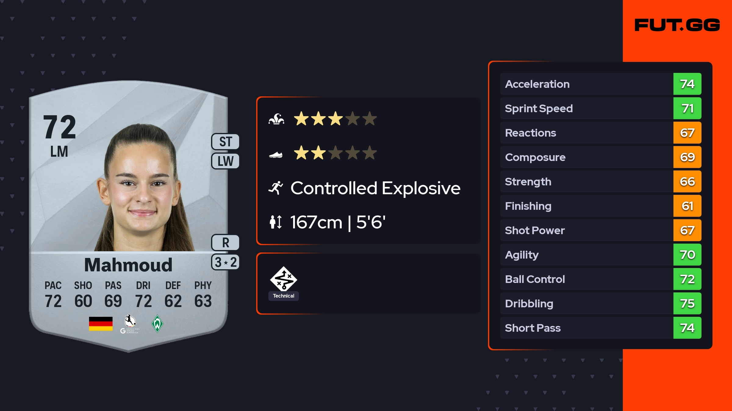 Tuana Mahmoud EA FC 25 Ratings, Prices, and Cards - FUT.GG