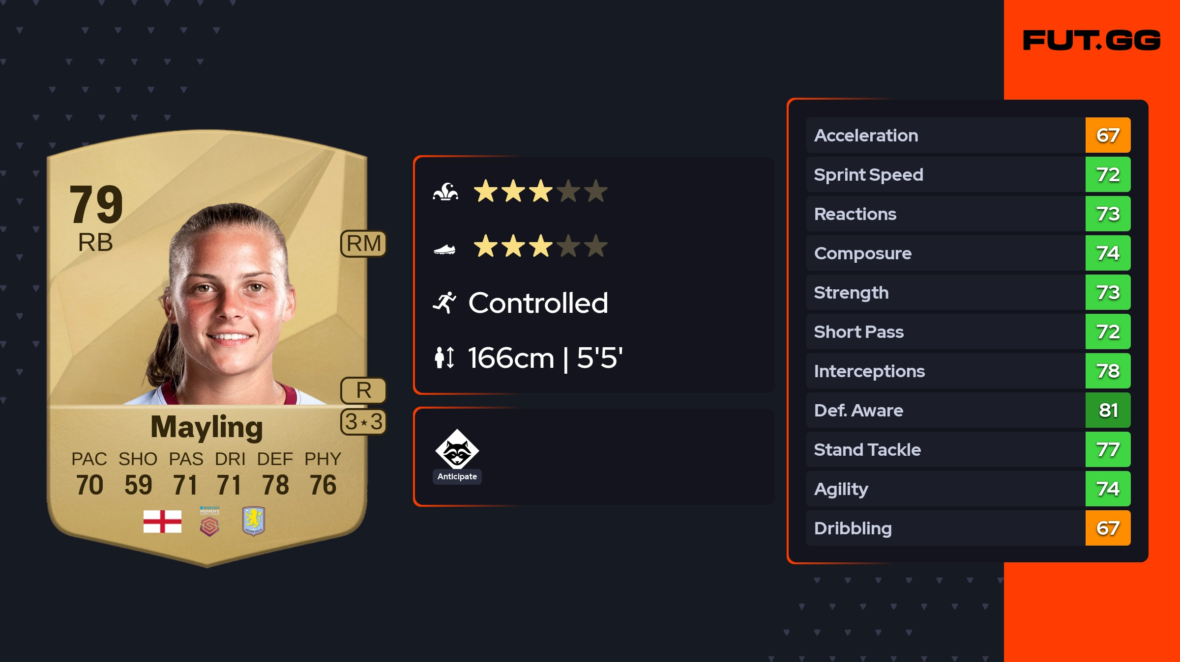 Sarah Mayling EA FC 25 Ratings, Prices, and Cards - FUT.GG