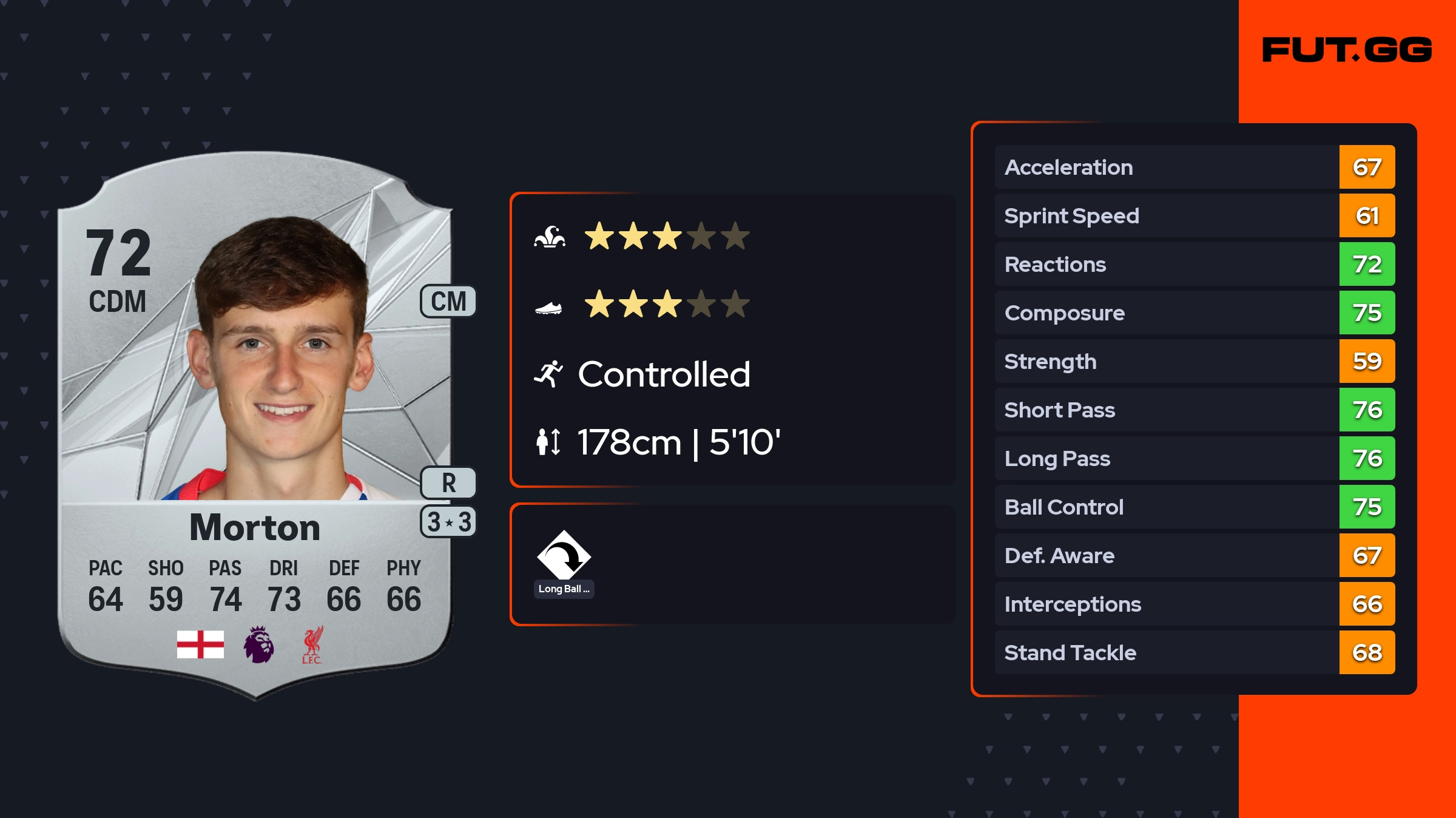 Tyler Morton EA FC 25 Ratings, Prices, and Cards - FUT.GG