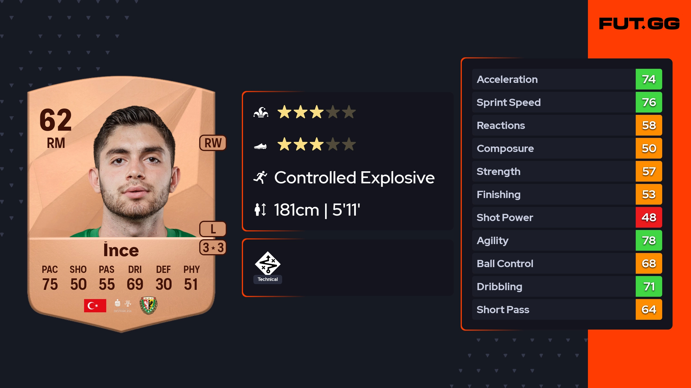 Burak İnce EA FC 25 Ratings, Prices, and Cards - FUT.GG