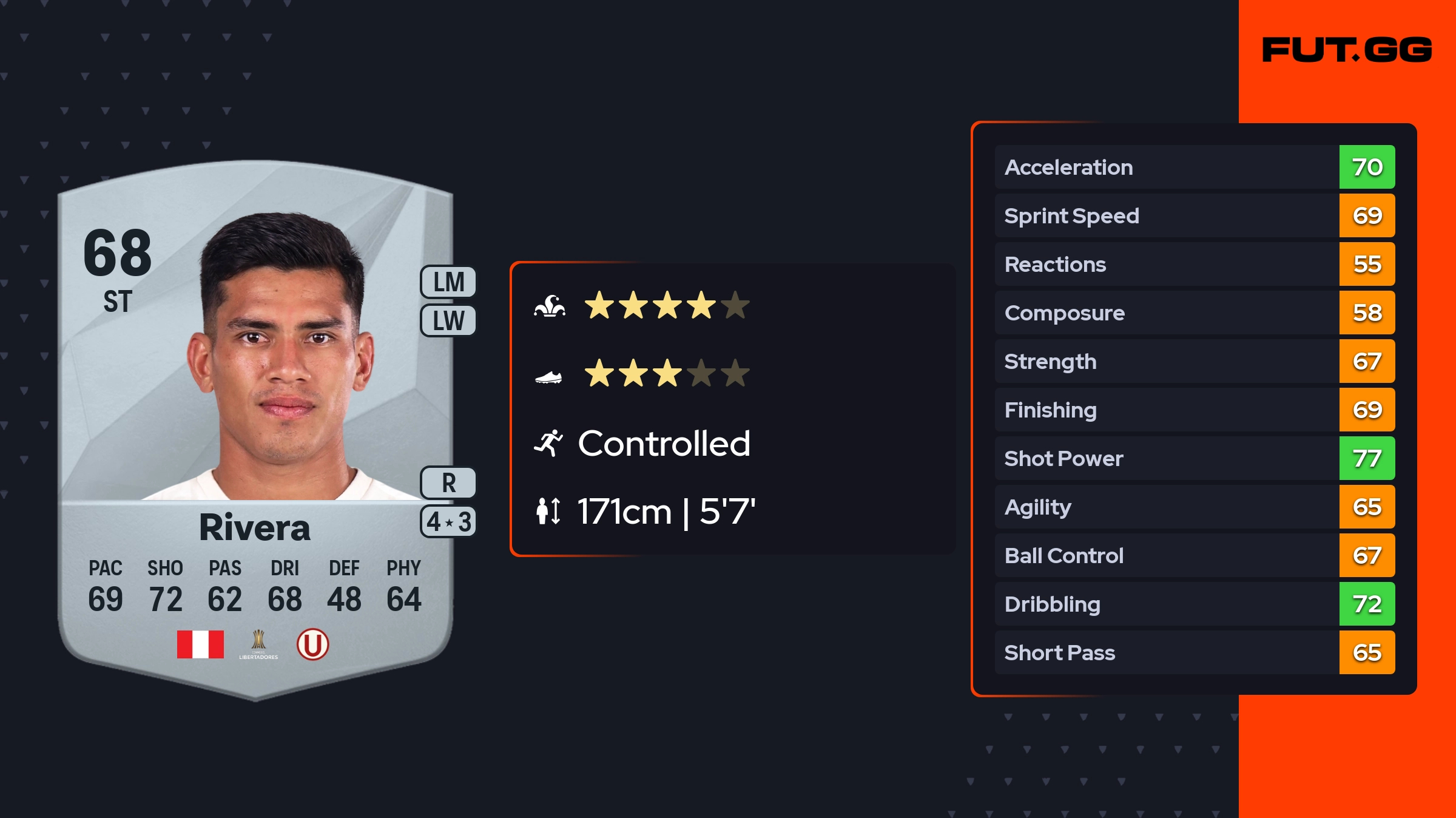 José Rivera EA FC 25 Ratings, Prices, and Cards - FUT.GG