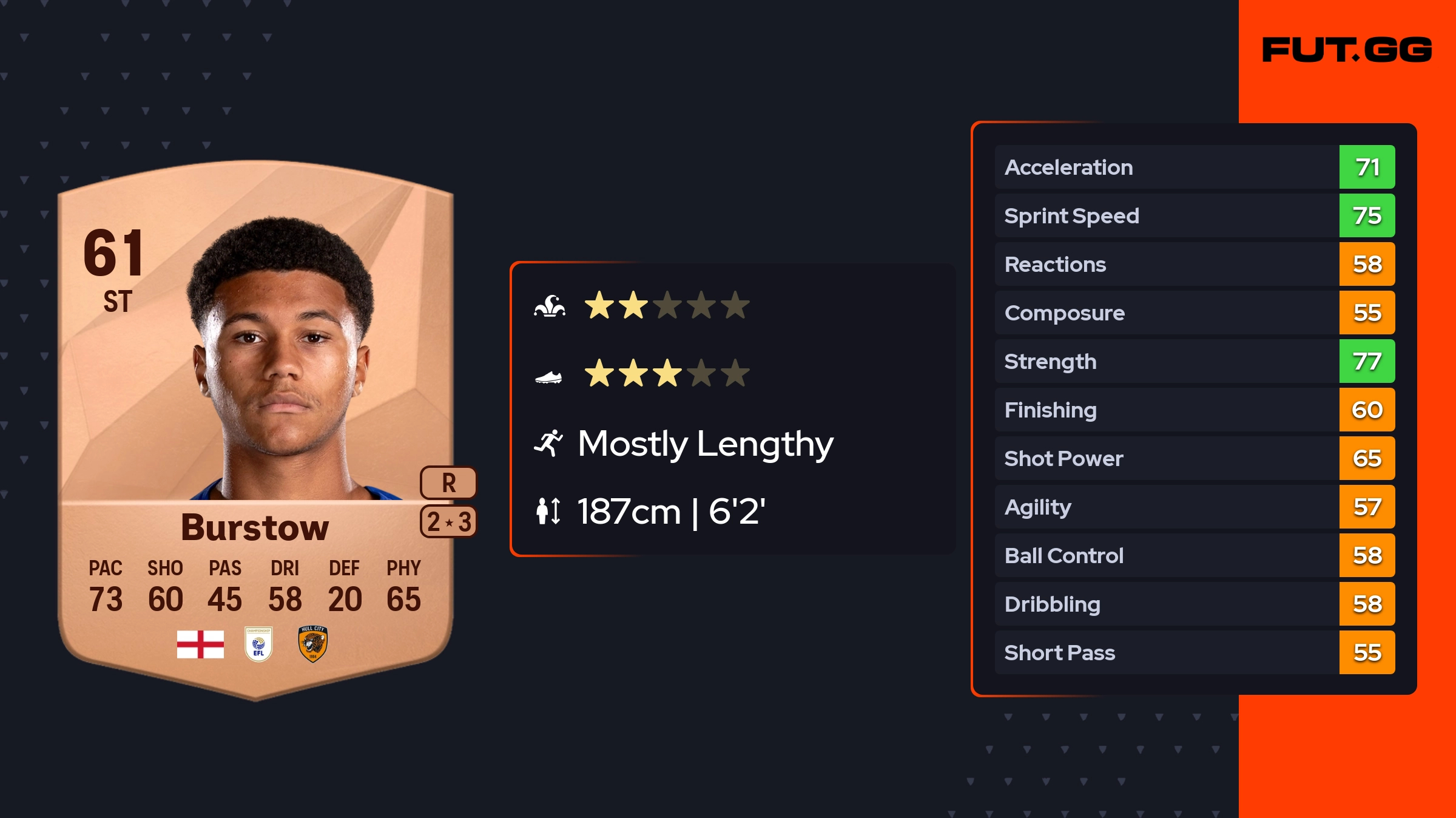 Mason Burstow EA FC 25 Ratings, Prices, and Cards - FUT.GG