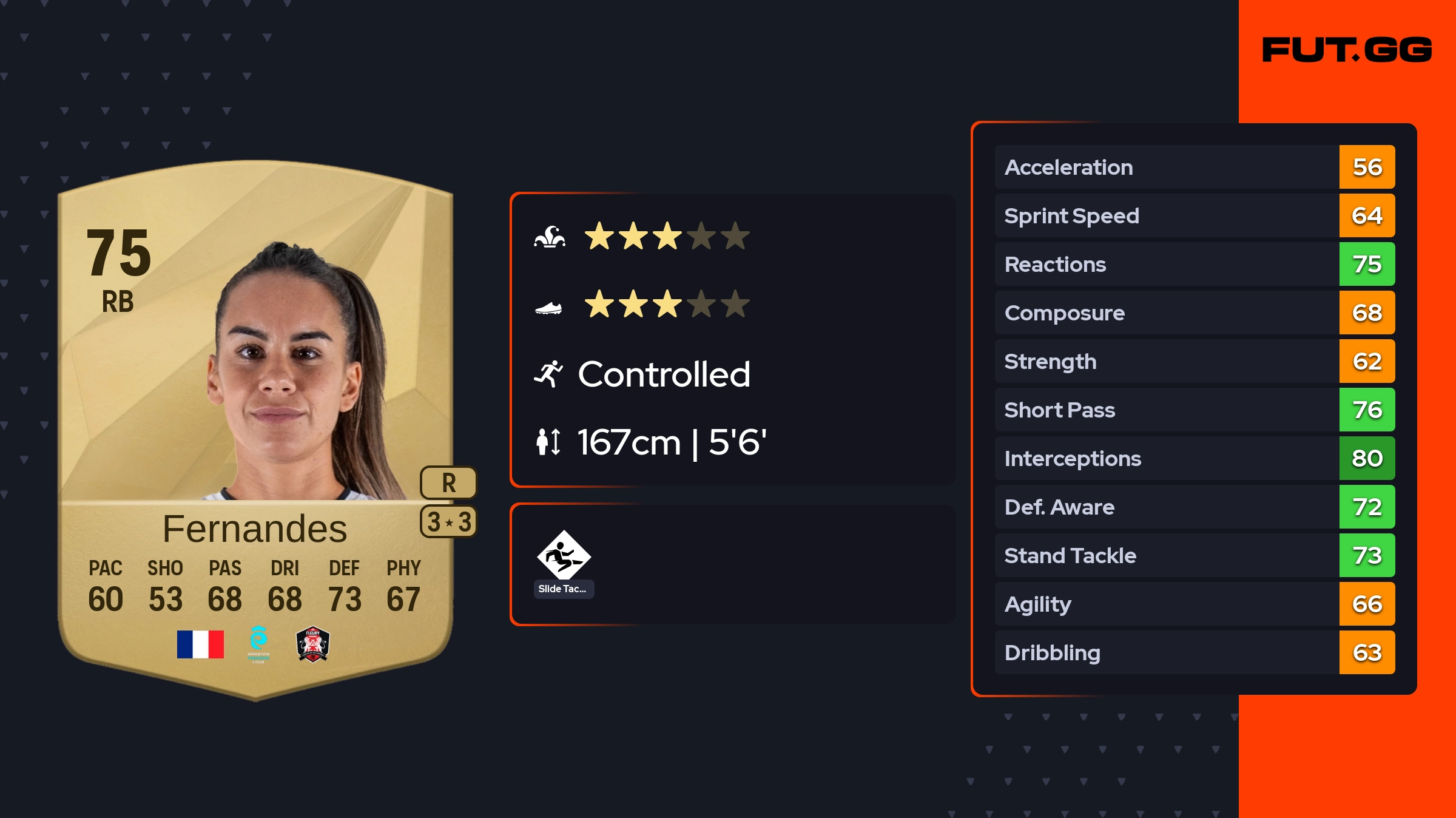 Charlotte Fernandes EA FC 25 Ratings, Prices, and Cards - FUT.GG